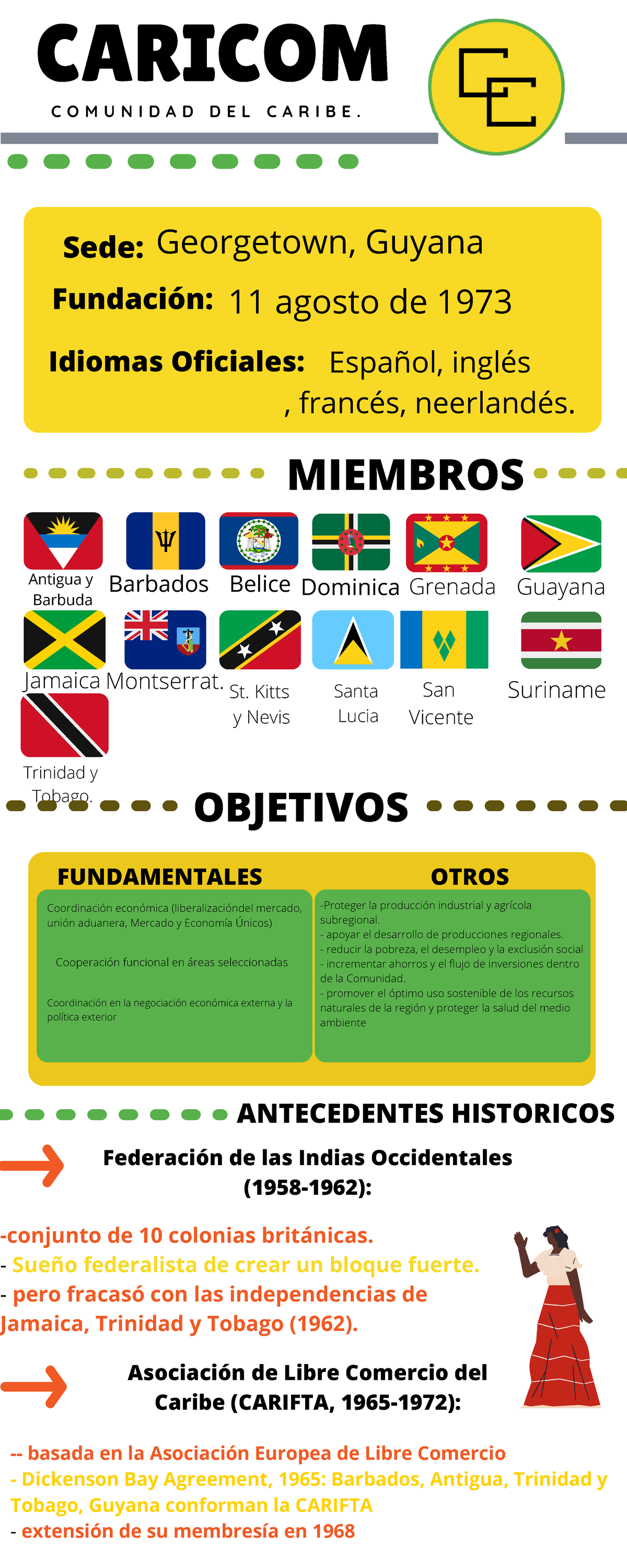 Caricom - CARICOM C O M U N I D A D D E L C A R I B E. MIEMBROS ...