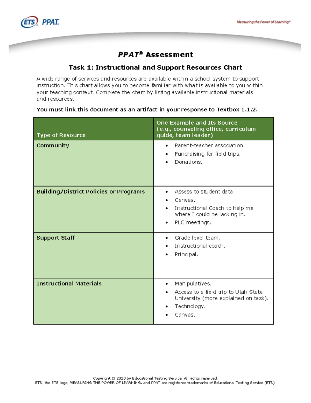 Ppat Taskonepointonepointtwo - Copyright © 2020 by Educational Testing ...