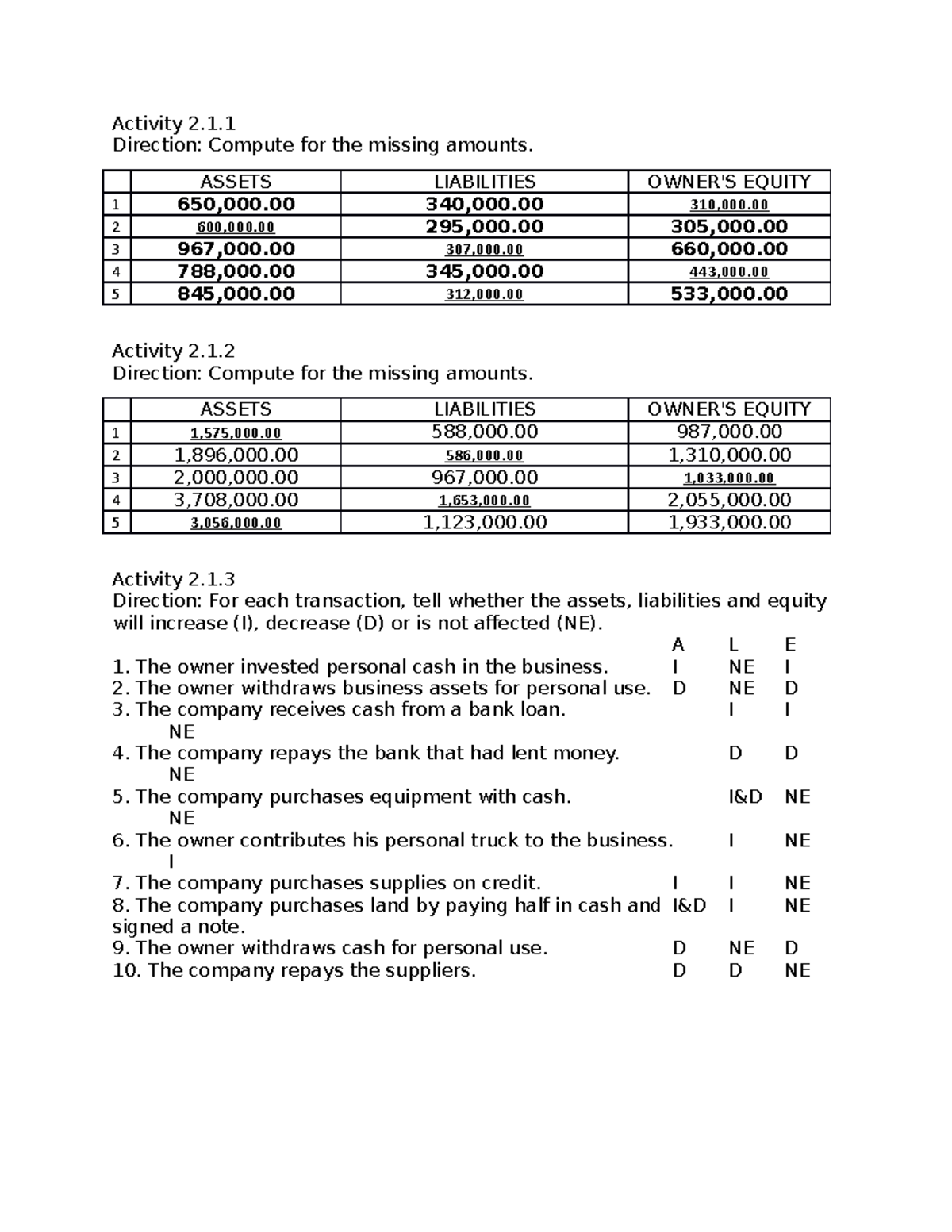 Fundamentals of ABM - Activity 2. Direction: Compute for the missing ...