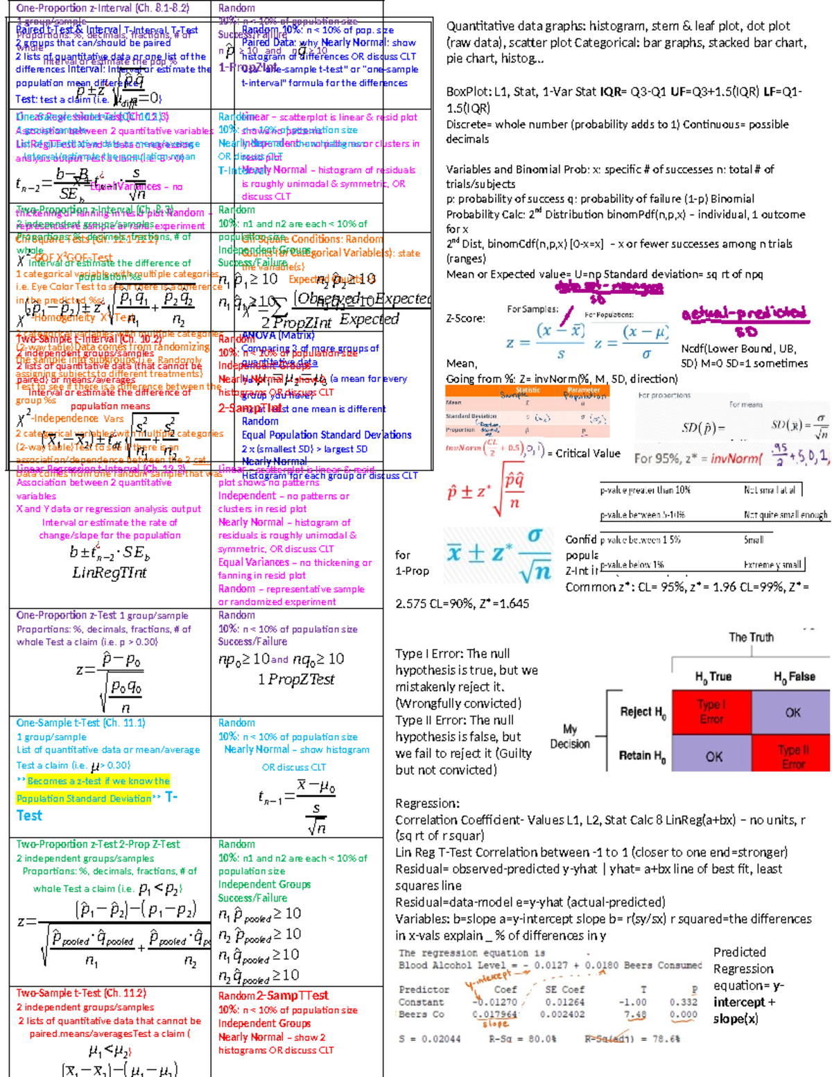 Cheat Sheet - Summary Introduction to Statistics - Quantitative data ...