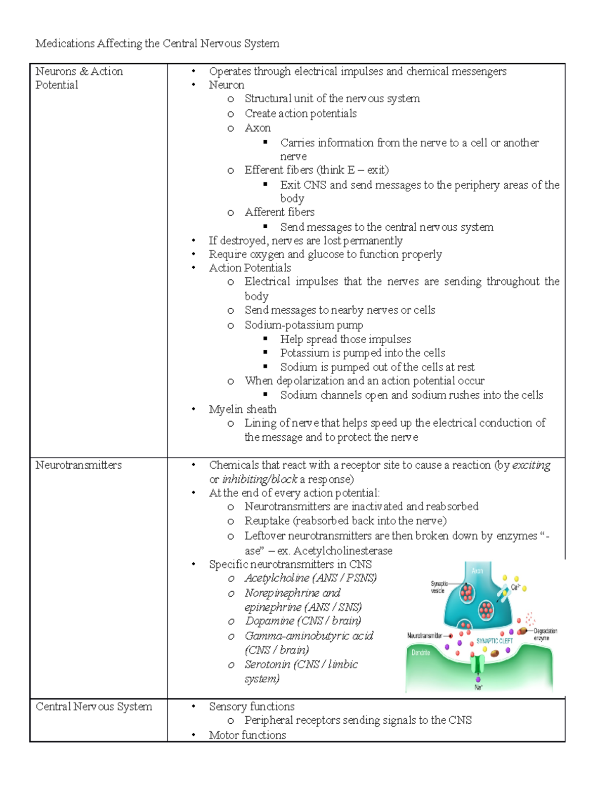 Medications Affecting the Nervous System PPT - Medications Affecting ...