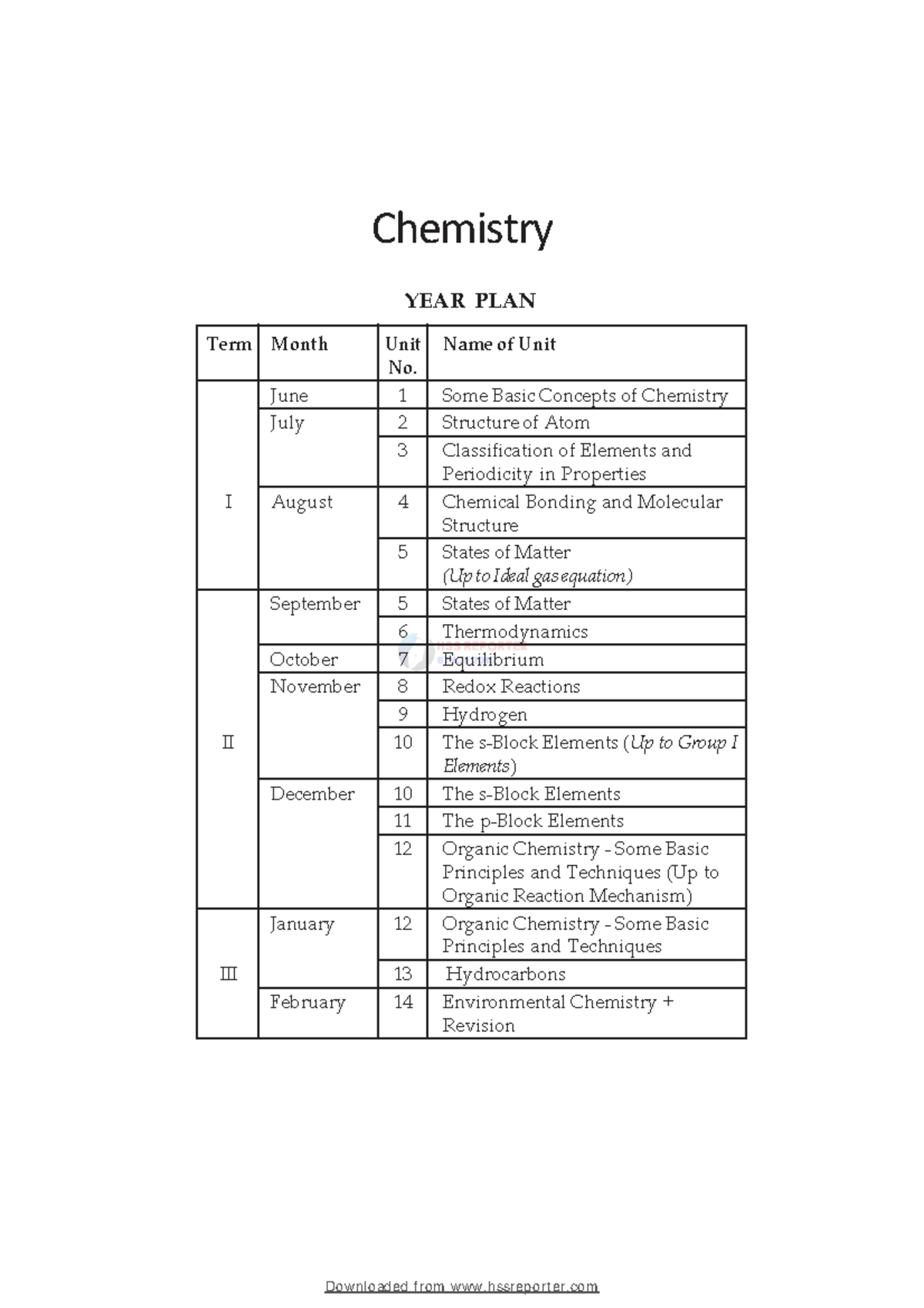 Hssrptr Plus One Chemistry Scheme of Work HSS14 - Chemistry YEAR PLAN ...