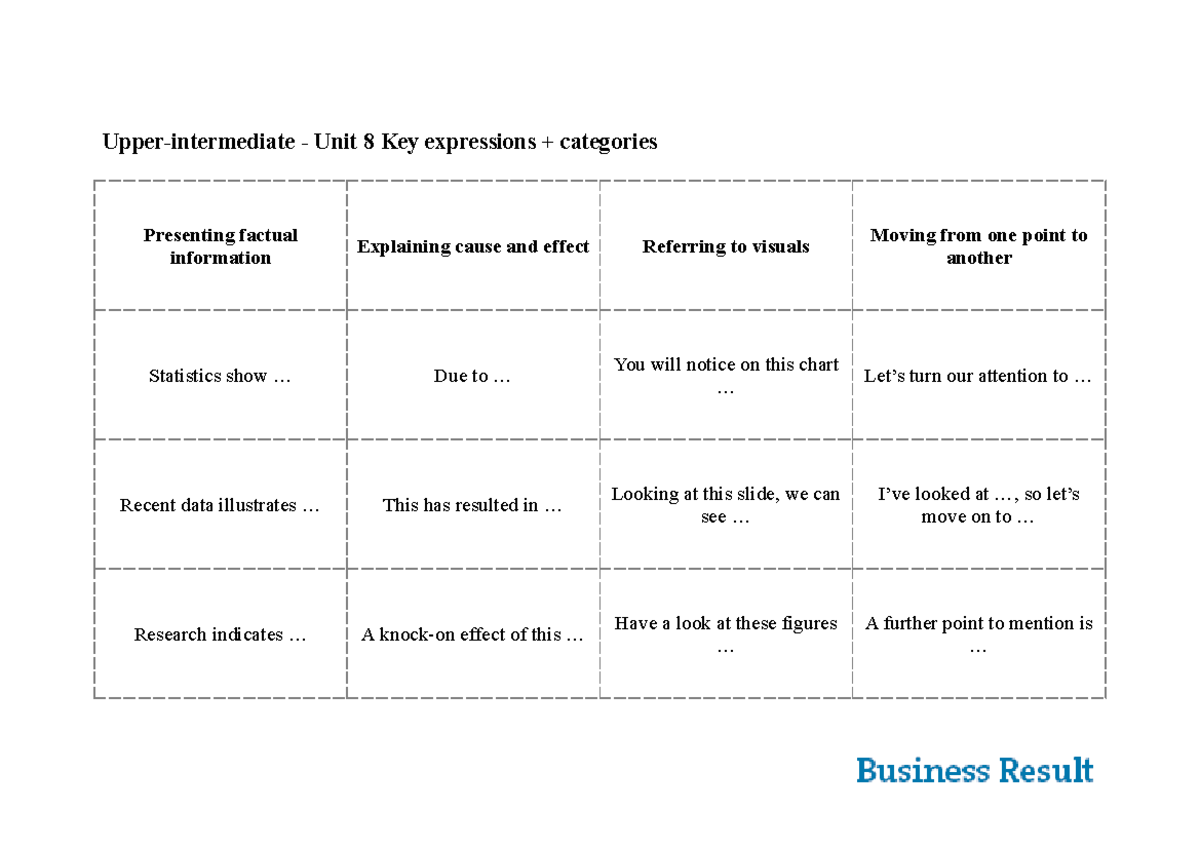 Rlt 04 ha unit 8 expression 1 - Upper-intermediate - Unit 8 Key ...