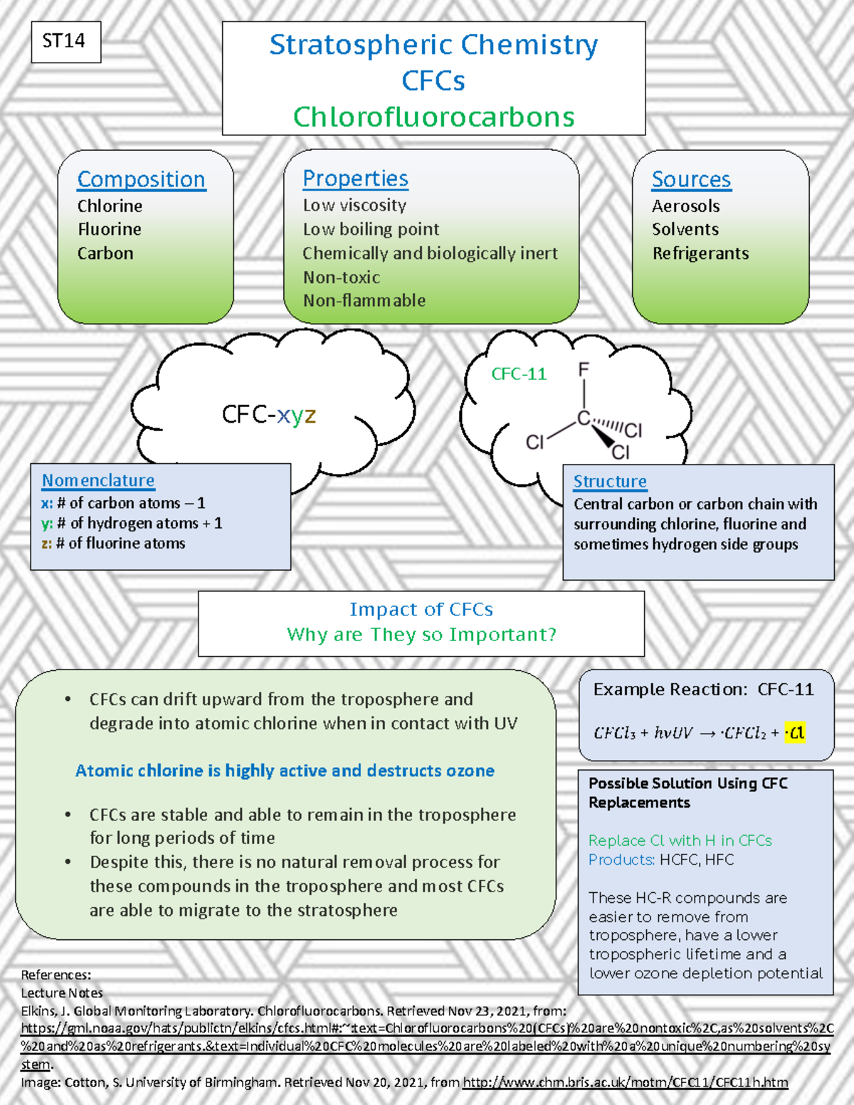 Infographic Assignment Example - Stratospheric Chemistry CFCs ...