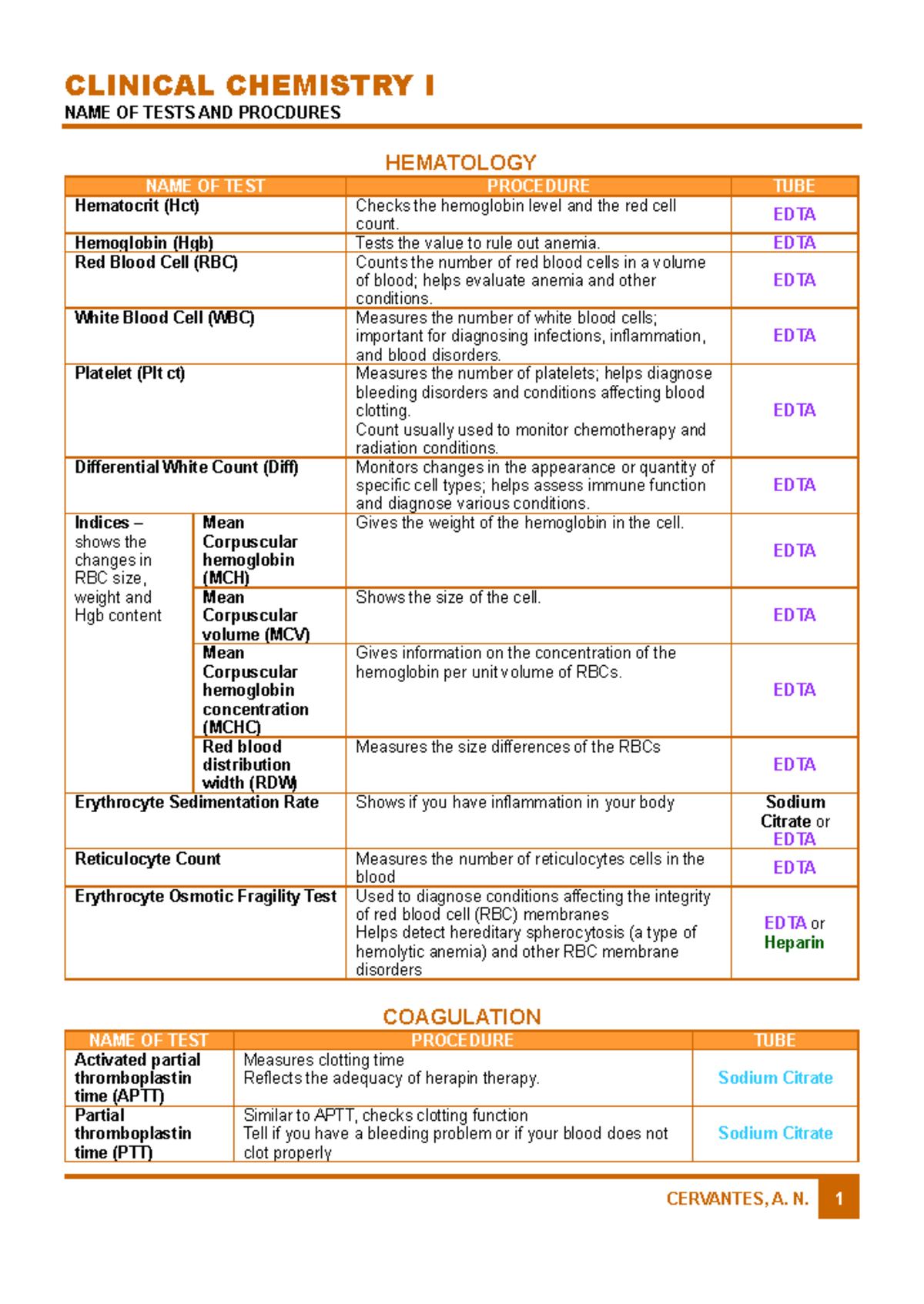 CC- Tests - Bacteriology - NAME OF TESTS AND PROCDURES HEMATOLOGY NAME ...
