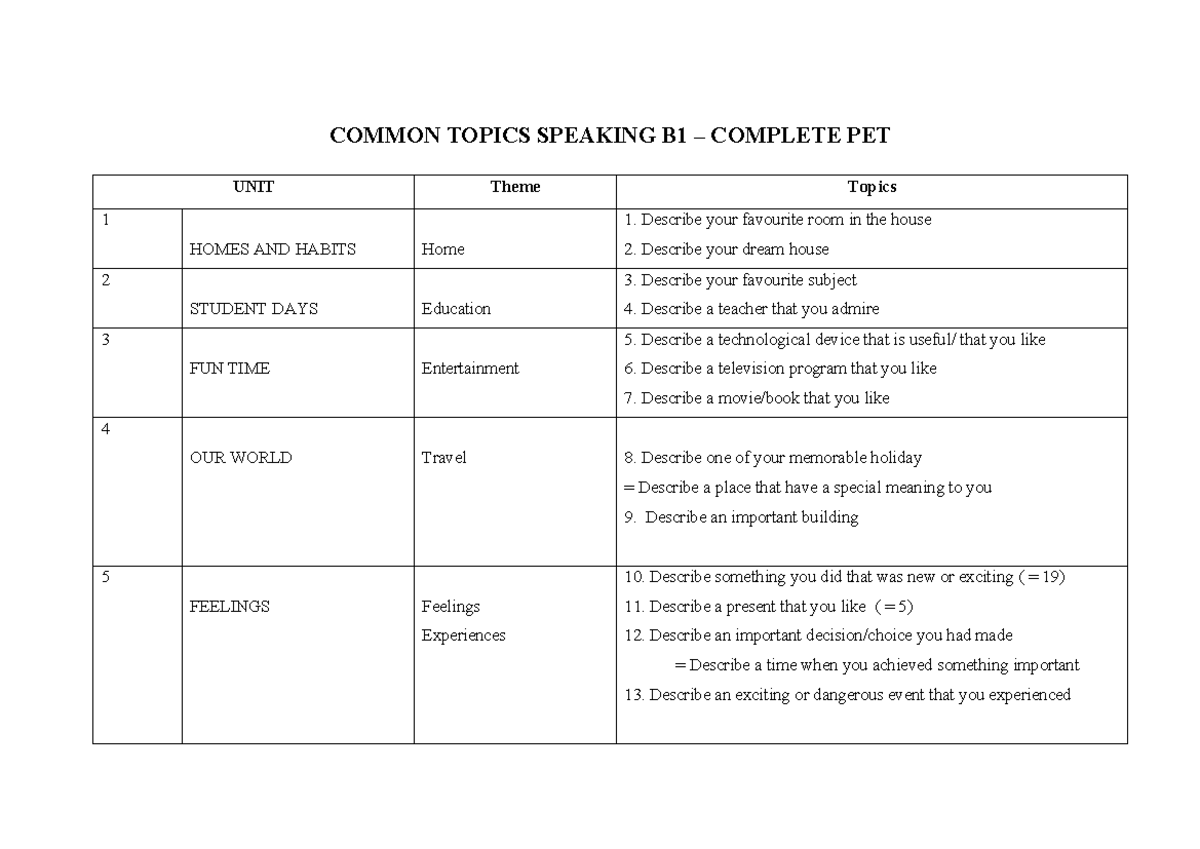 Common Topics Speaking B1 - COMMON TOPICS SPEAKING B1 – COMPLETE PET ...