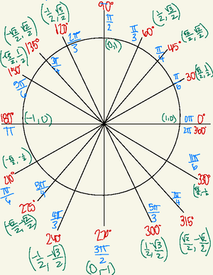 Precalculus – Review Problems for Test 1 - Consider the equation sin(3𝑥 ...