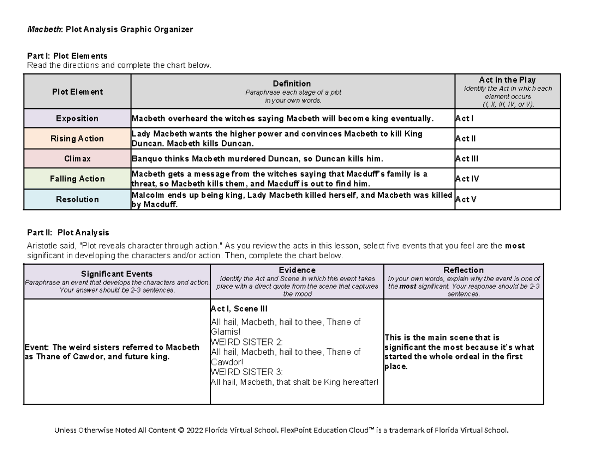 Plotting it out assess rubric - Macbeth: Plot Analysis Graphic ...