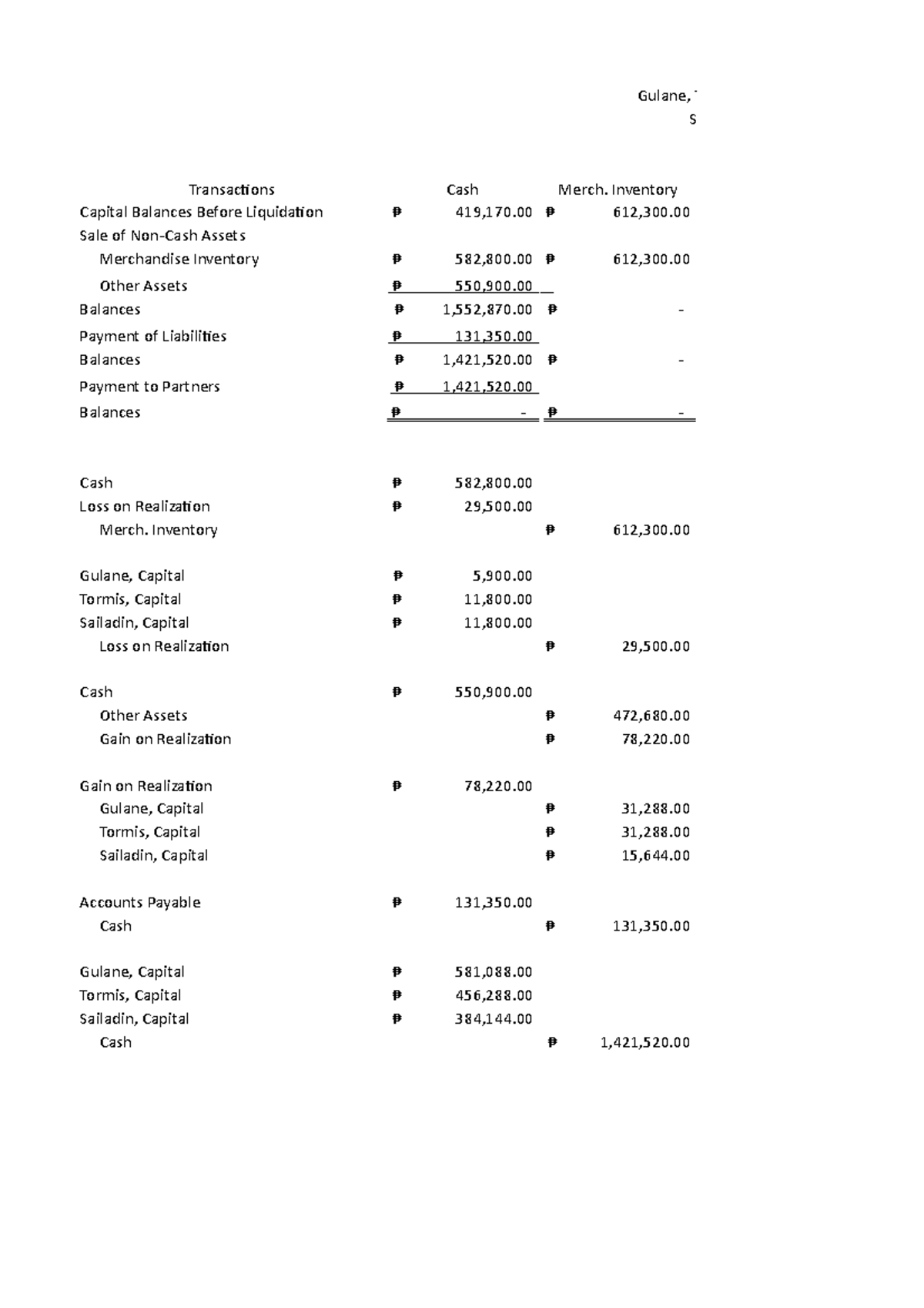 Pdfcoffee - this is about liquidation - Gulane, T S Other Assets ₱ 550,900. Loss on Realization ...