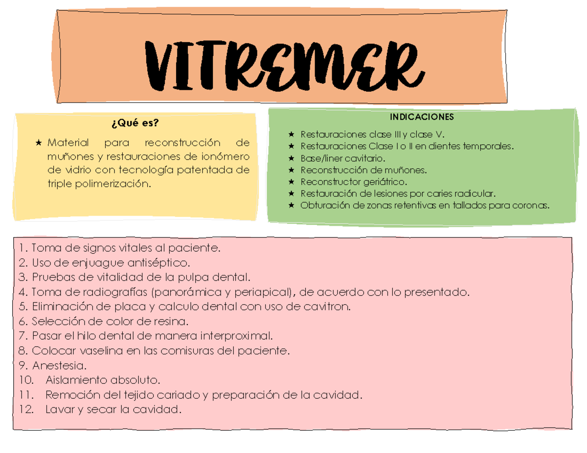Ficha Vitremer - .............. - VITREMER ¿Qué es? Material para ...