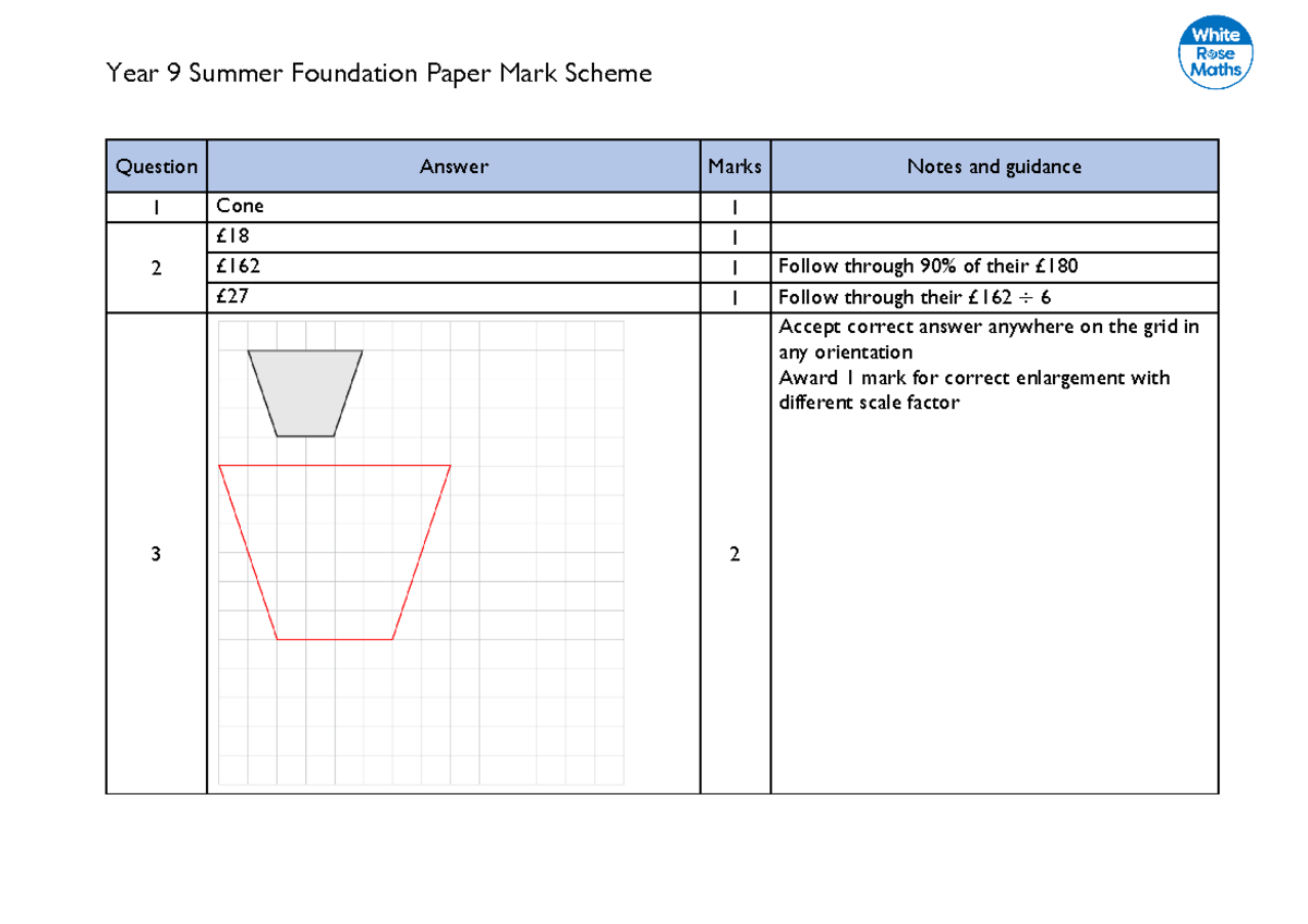 Wrm y9 summer eot assessment foundation markscheme - Question Answer ...