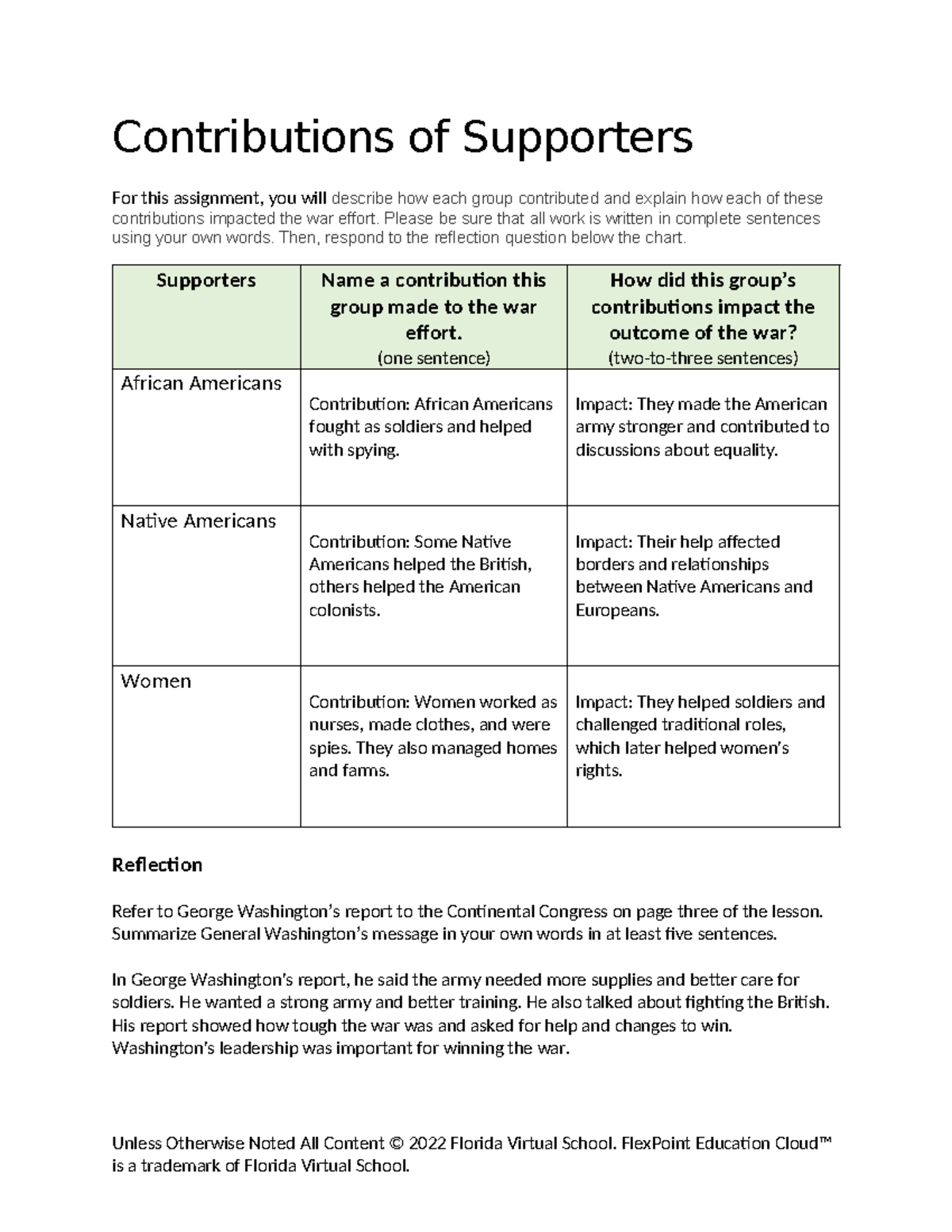 Contributions of supporters template done - Contributions of Supporters ...