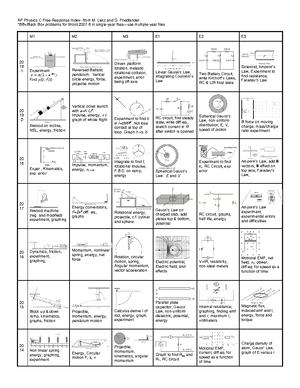 Unit Five Cheat Sheet Studocu