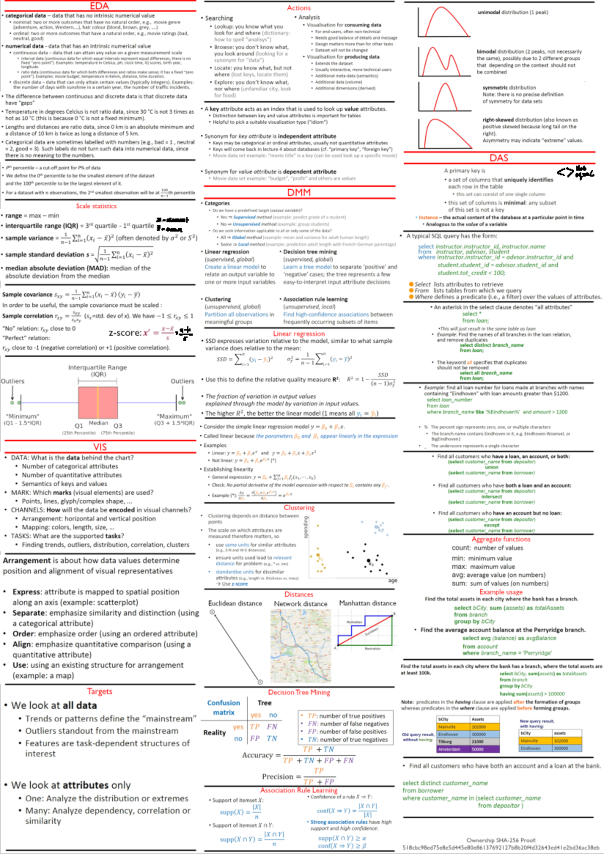 2IAB0-cheatsheet - cheatsheet for exam - ####### Not equal 7 i I=mean ¥ ...
