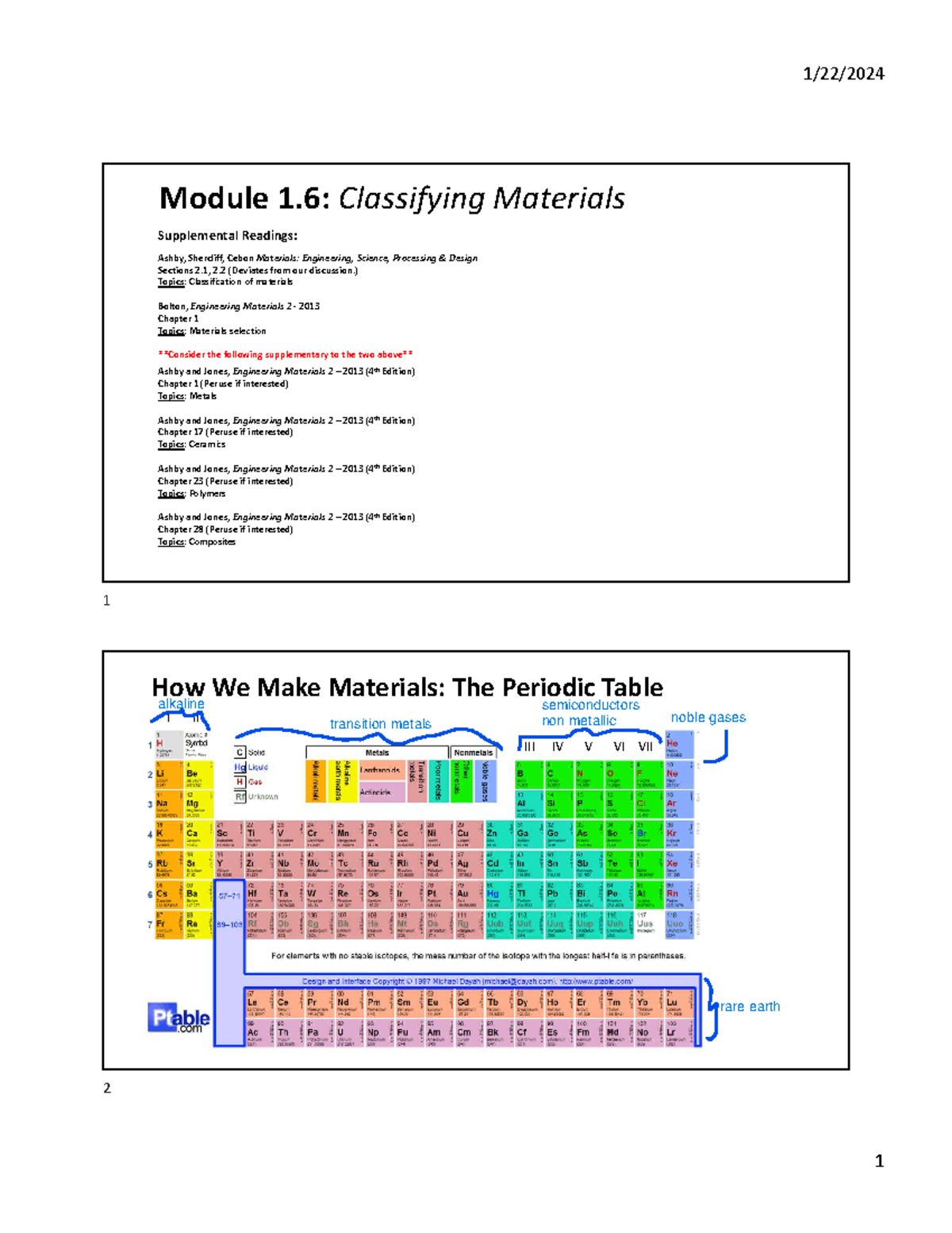 1.5 classify materials - Module 1: Classifying Materials Supplemental ...