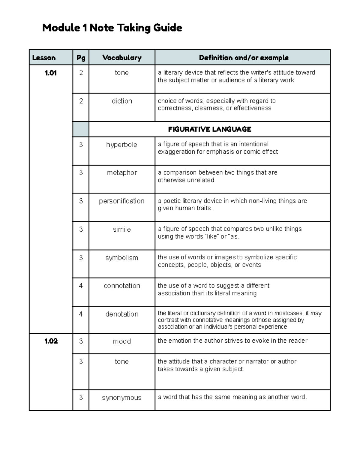 Module 1 - Ooppppp - Lesson Pg Vocabulary Definition and/or example 1 2 ...