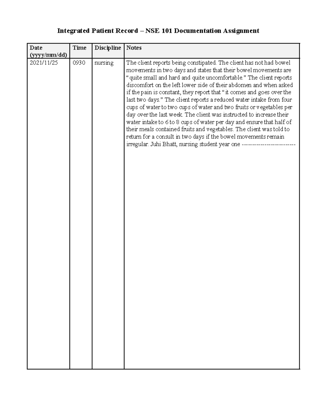 Blank IPR- Documentation assignment - Integrated Patient Record – NSE ...