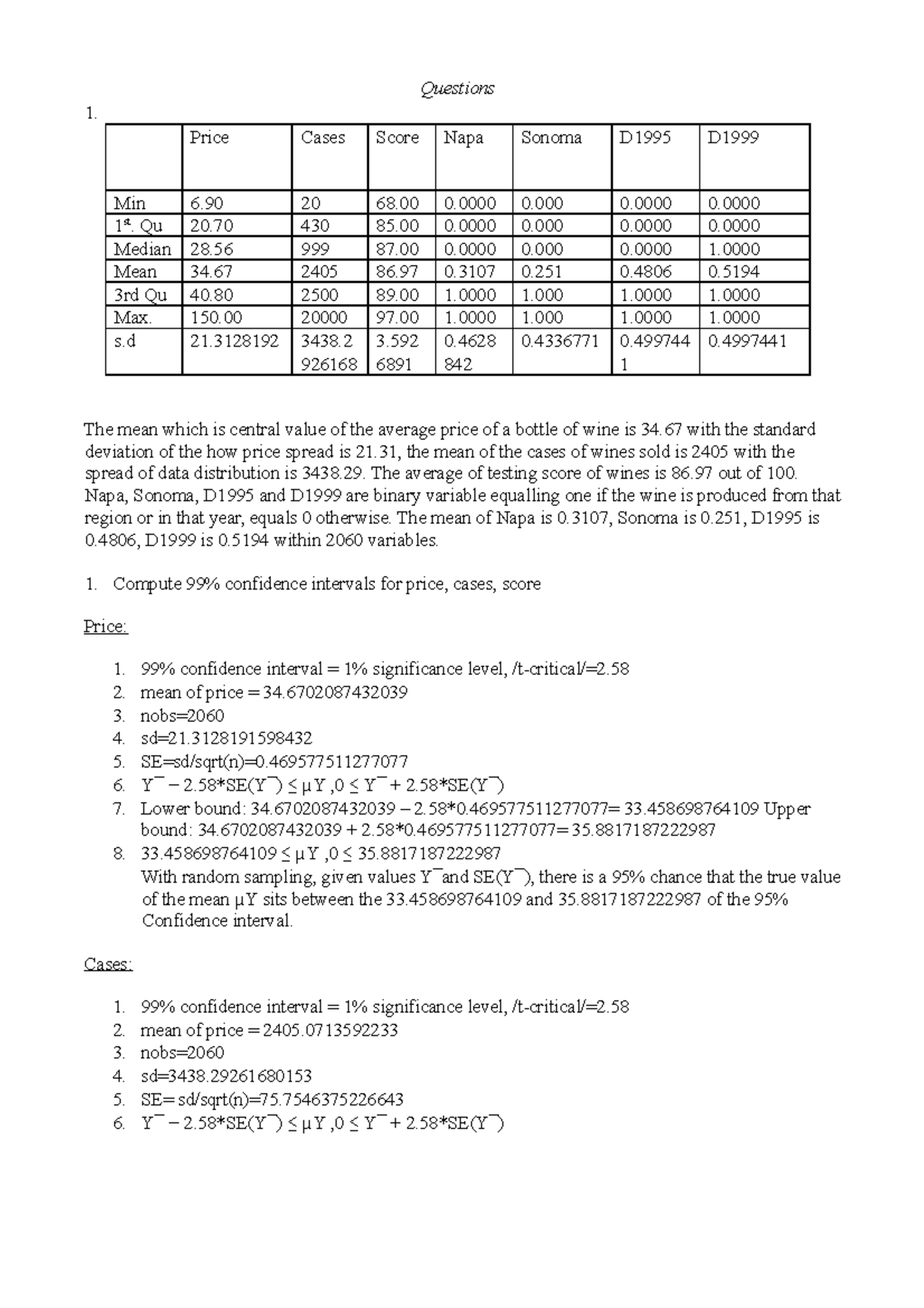 ECOM2000 1 AS1 - Questions 1. Min 1st. Qu Median Mean 3rd Qu Max. s Price Cases Score Napa ...