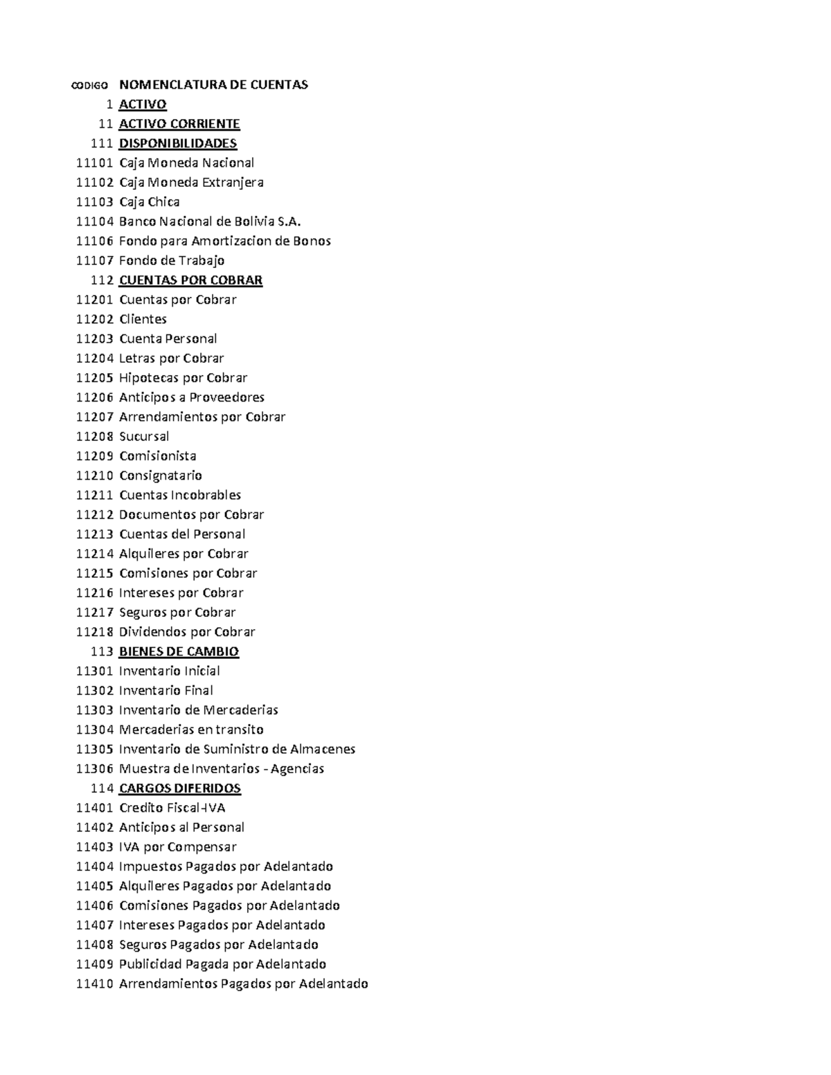 PLAN DE Cuentas - Comercial - CODIGO NOMENCLATURA DE CUENTAS 1 ACTIVO ...