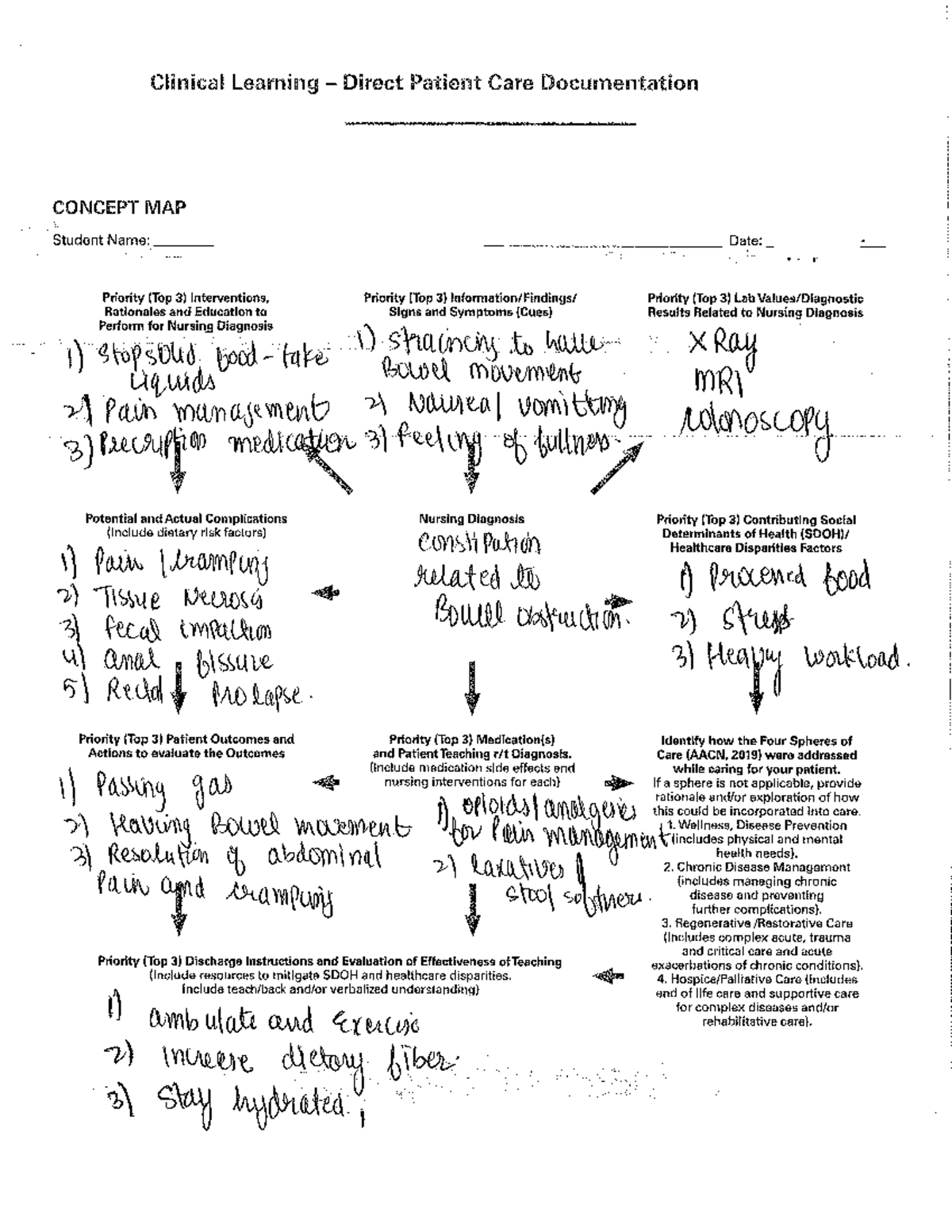 Concept map constipation related to bowel obstruction - NR-325 - Studocu