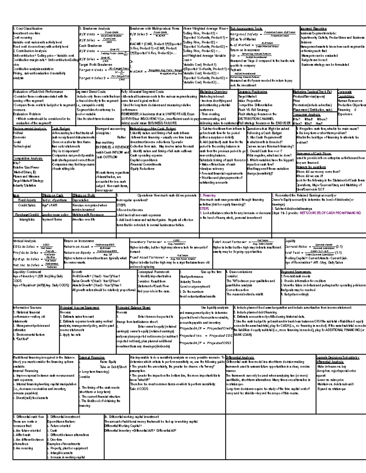 Final Cheat Sheet Save smaller #3 - 1. Cost Classification Investment ...