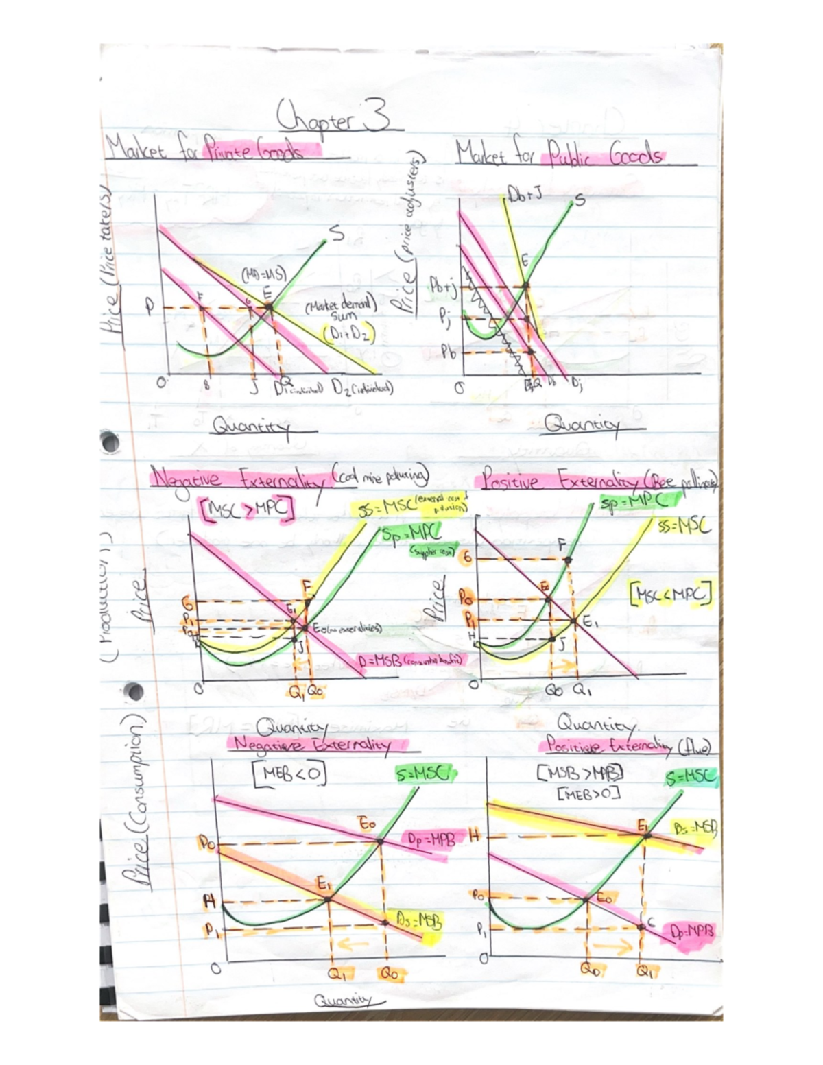 Graphs - Chapter 3 Market for Private Goods Market for Public Goods S S ...