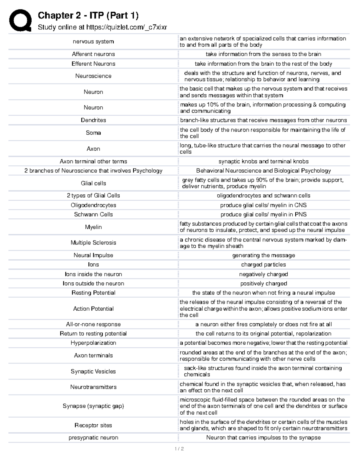 Chapter 2 - ITP pt1 (summarized terms) - Chapter 2 - ITP (Part 1) Study online at quizlet ...