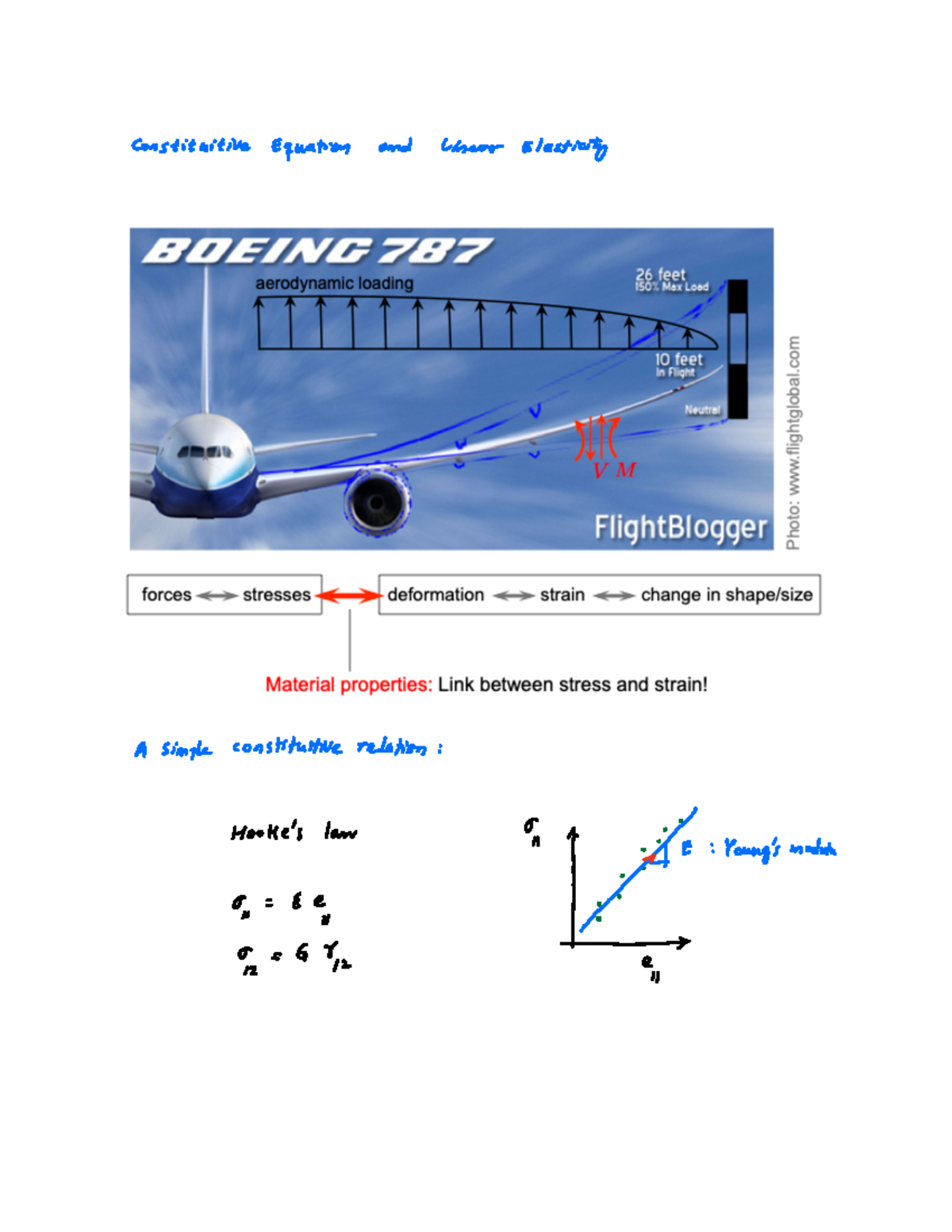 Lecture 14 Notes Oct 07 - thanks - Constituitive Equation and linear ...