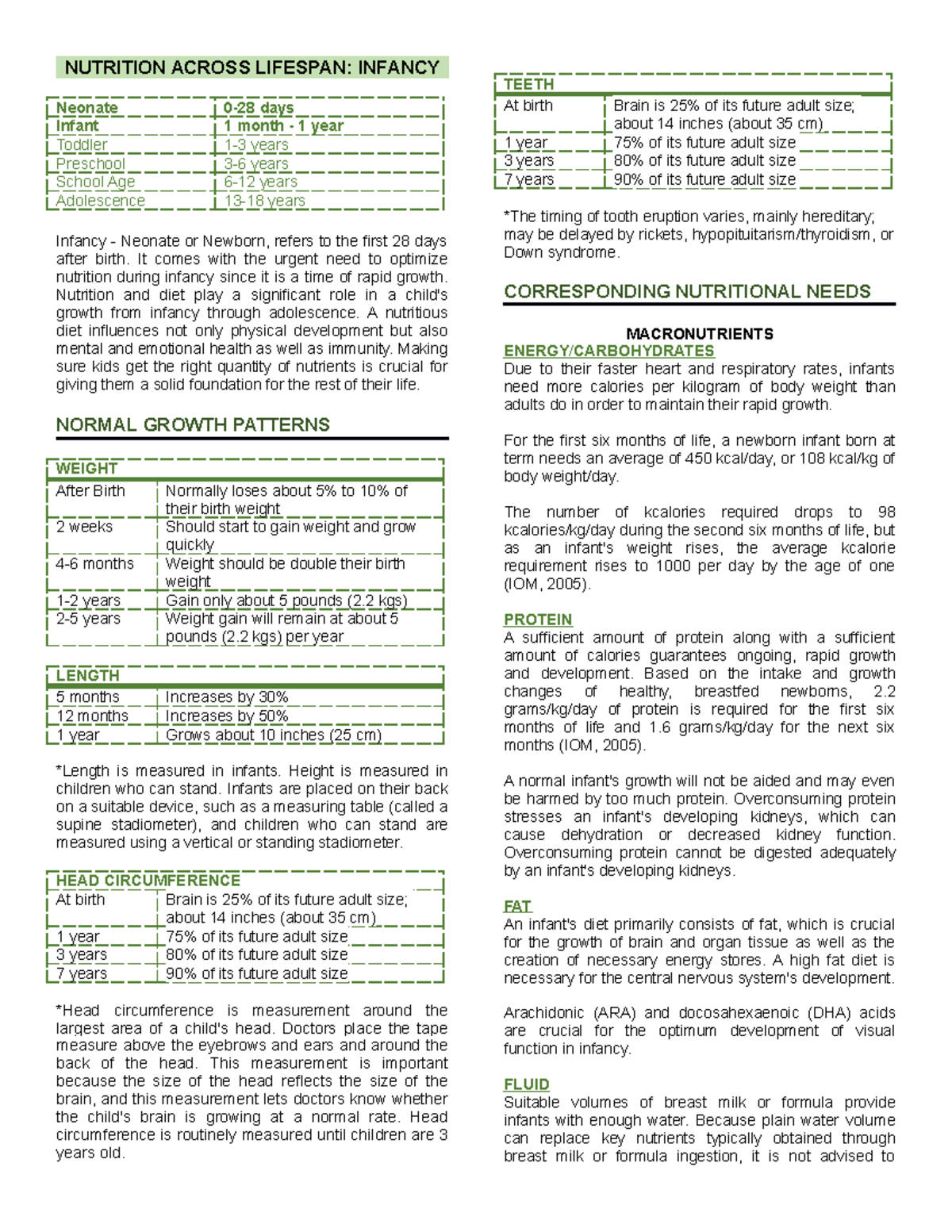 Infancy - Handouts - NUTRITION ACROSS LIFESPAN: INFANCY Neonate 0-28 ...