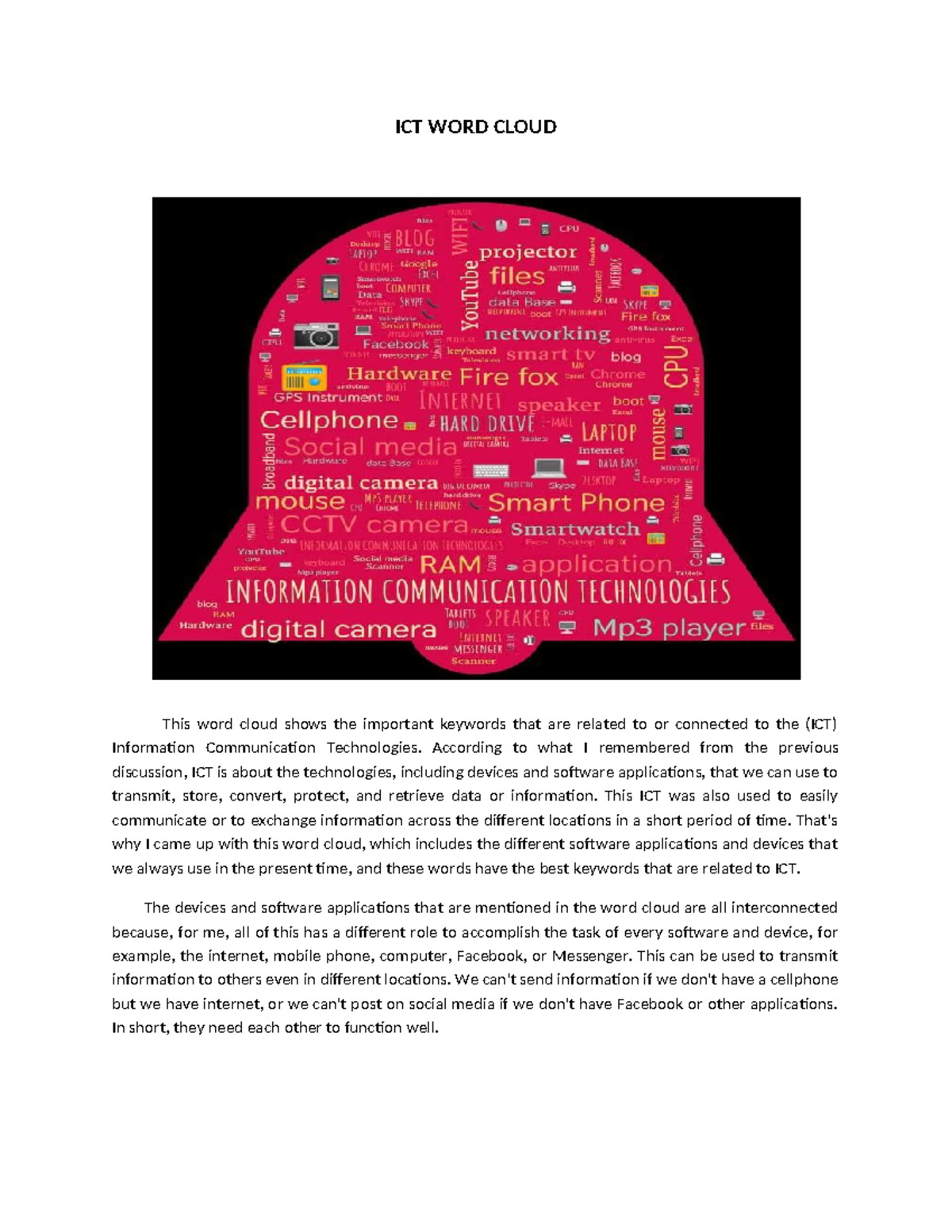 Activity 1 - Word Cloud-WPS Office - ICT WORD CLOUD This word cloud ...