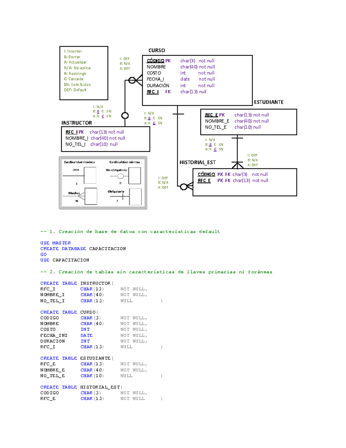 1. Capacitacion DF - 1. Creación de base de datos con características ...