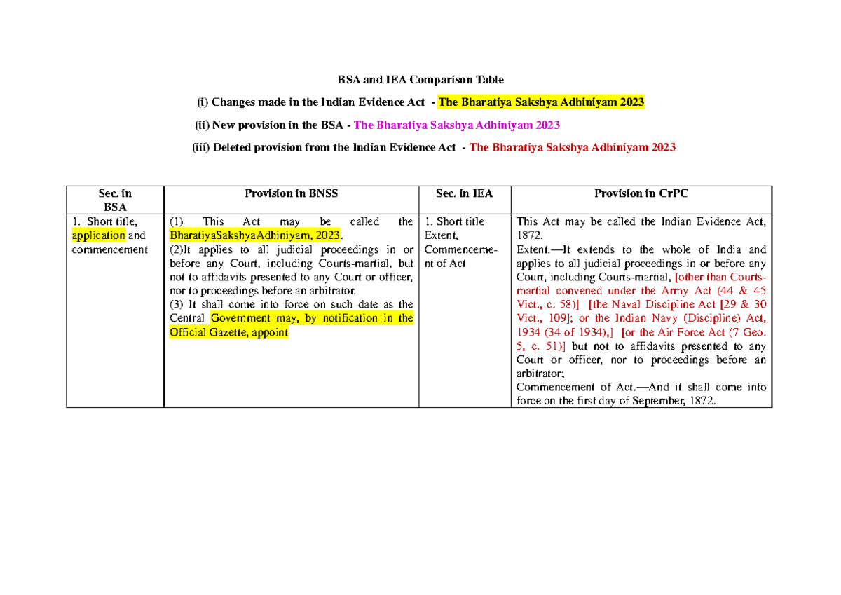 IEA + BSA Comparison Table - BSA and IEA Comparison Table (i) Changes ...