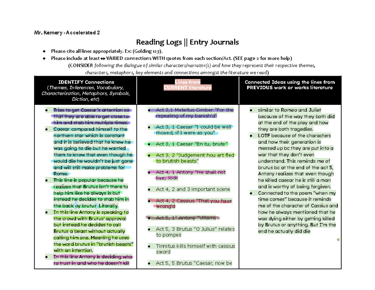 Shakespeare Reading Logs act 2,3,4- ACC(new) - Mr. Kemery - Accelerated ...