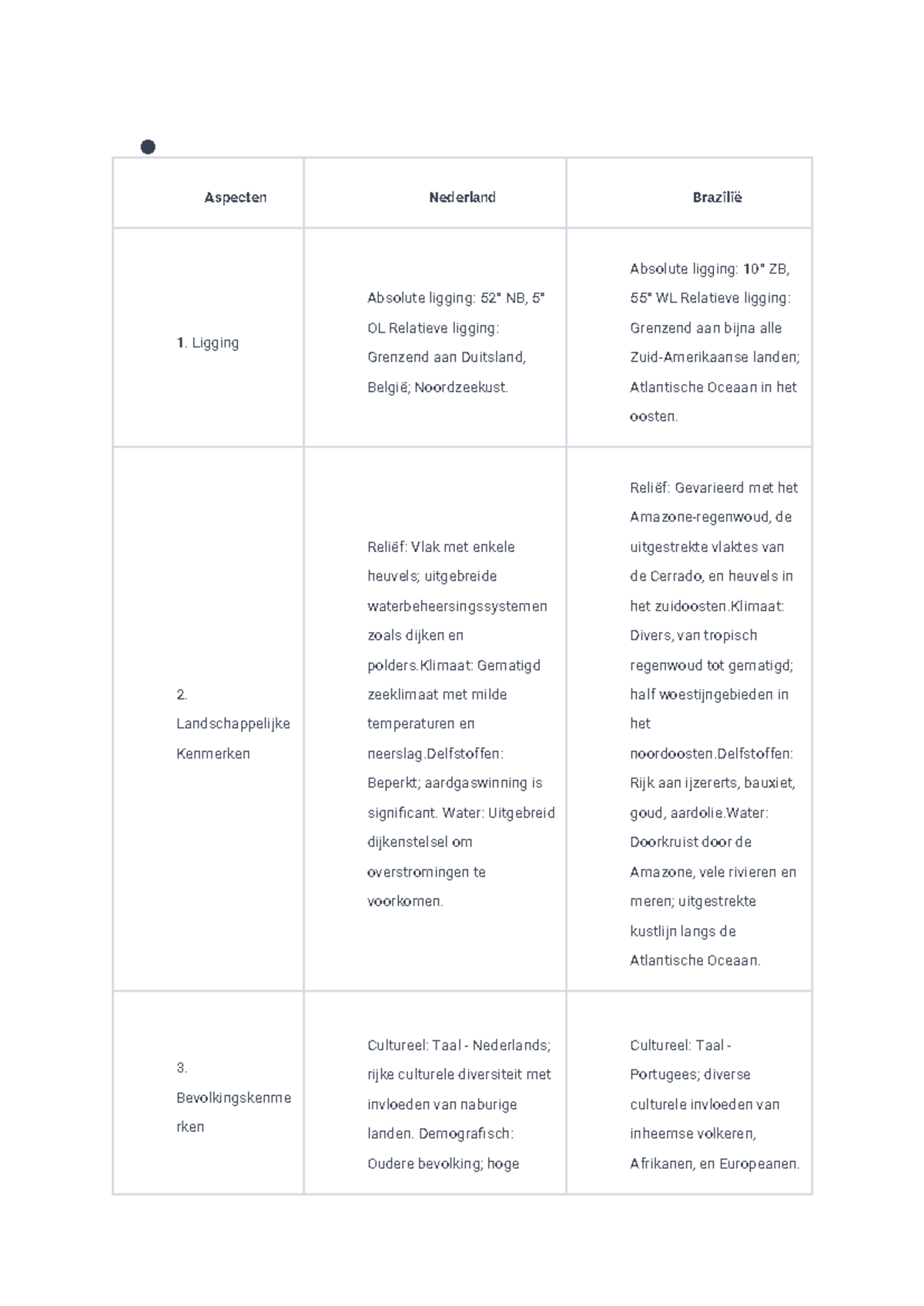 Aardrijkskundig beeld brazilie - Aspecten Nederland Brazilië 1. Ligging ...