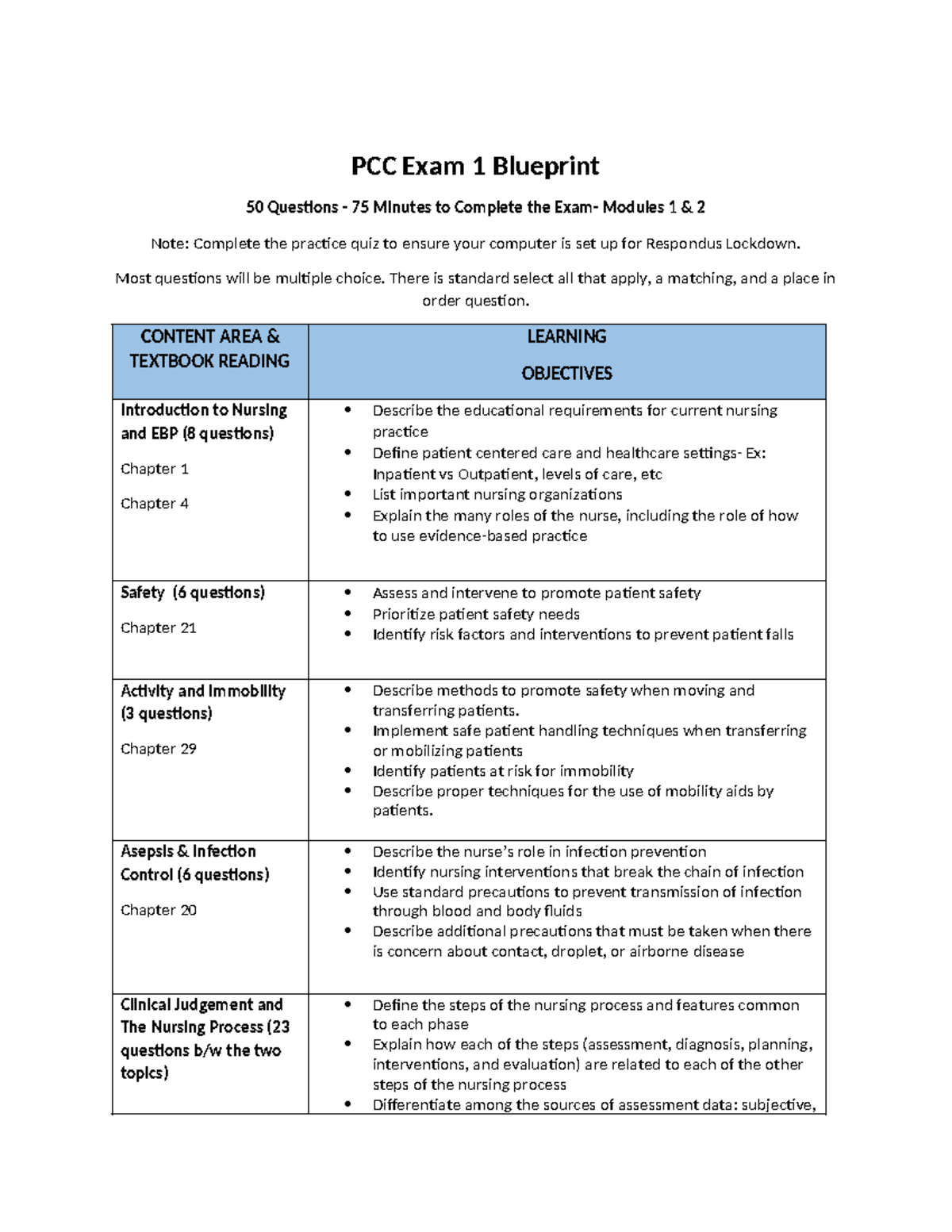 PCC+Exam+1+Blueprint-+Spr+24 - PCC Exam 1 Blueprint 50 Questions - 75 ...