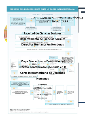 ANALISIS DEL CODIGO DE COMERCIO DE HONDURAS - CODIGO DE COMERCIO ...