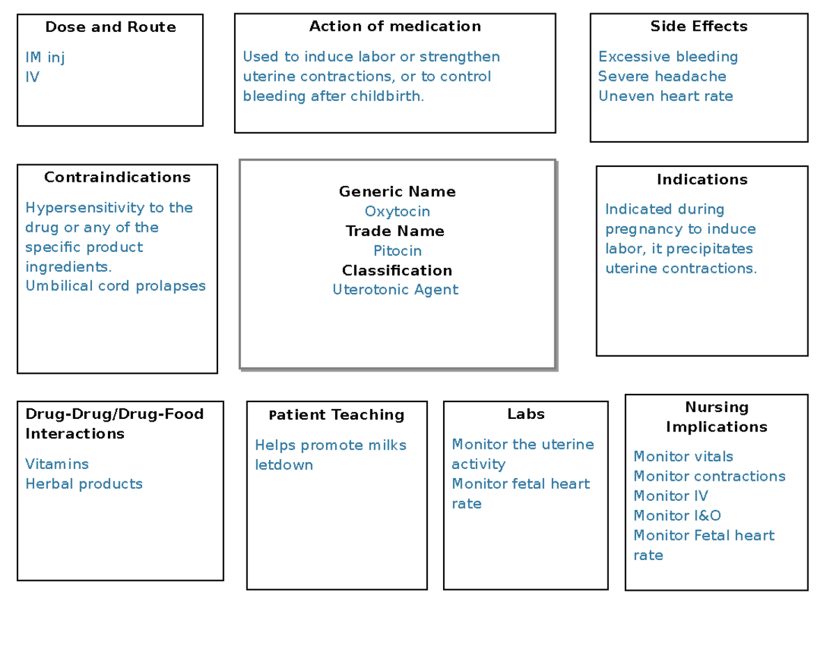 OB medication mapping - homework - Dose and Route IM inj IV Contraindications Hypersensitivity ...