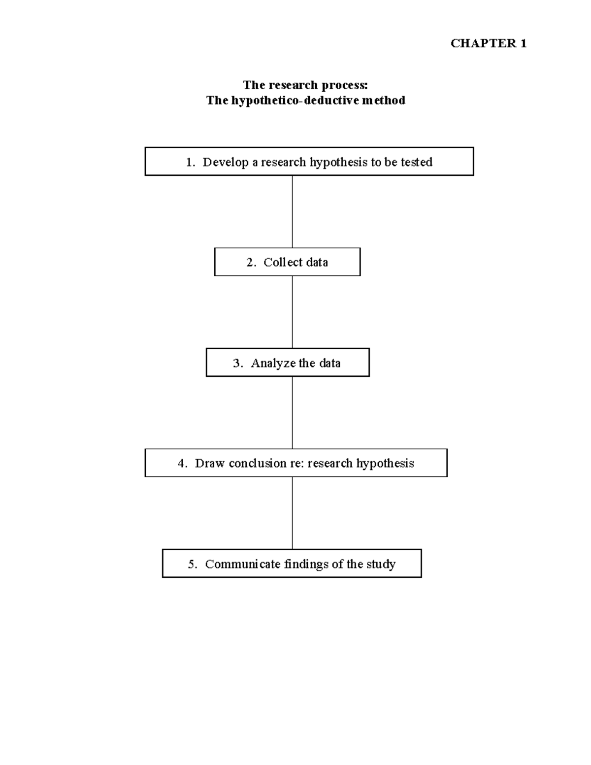Ch 1 Research process - CHAPTER 1 The research process: The hypothetico ...