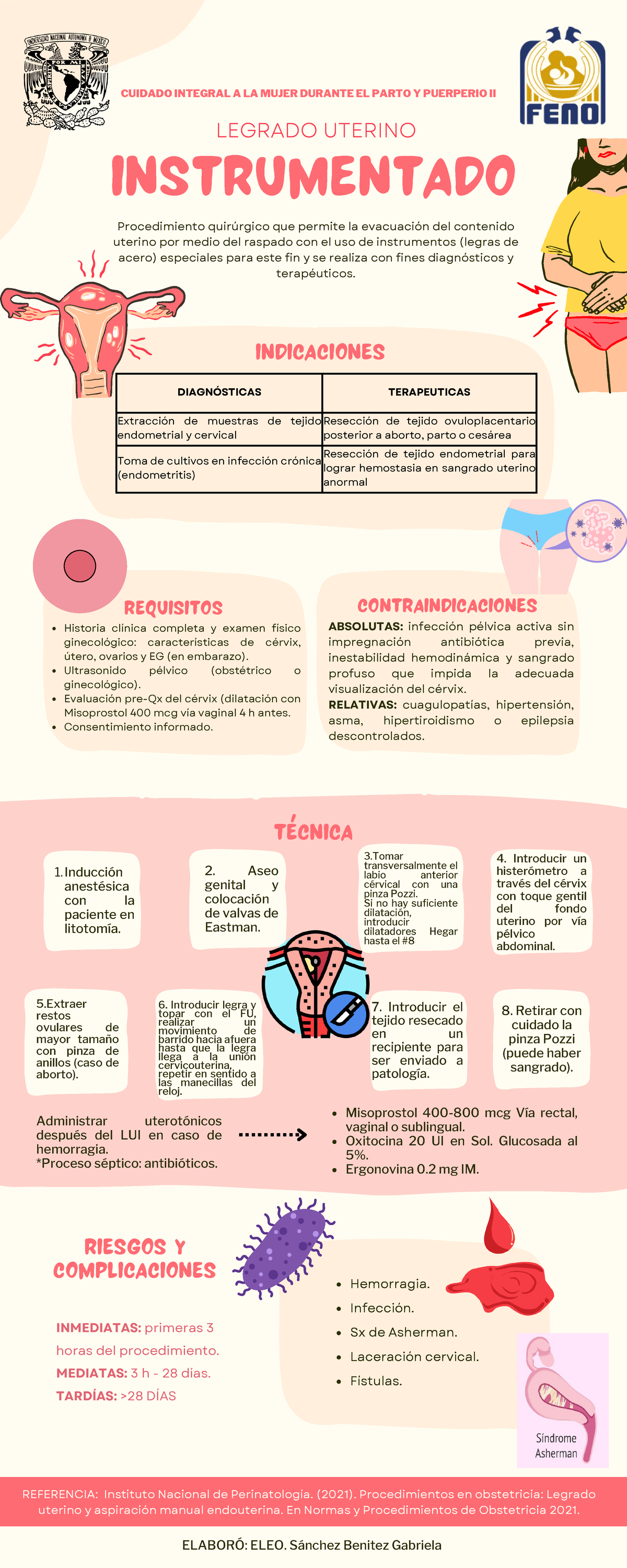 LUI Y AMEU - Generalidades - INSTRUMENTADO LEGRADO UTERINO ...