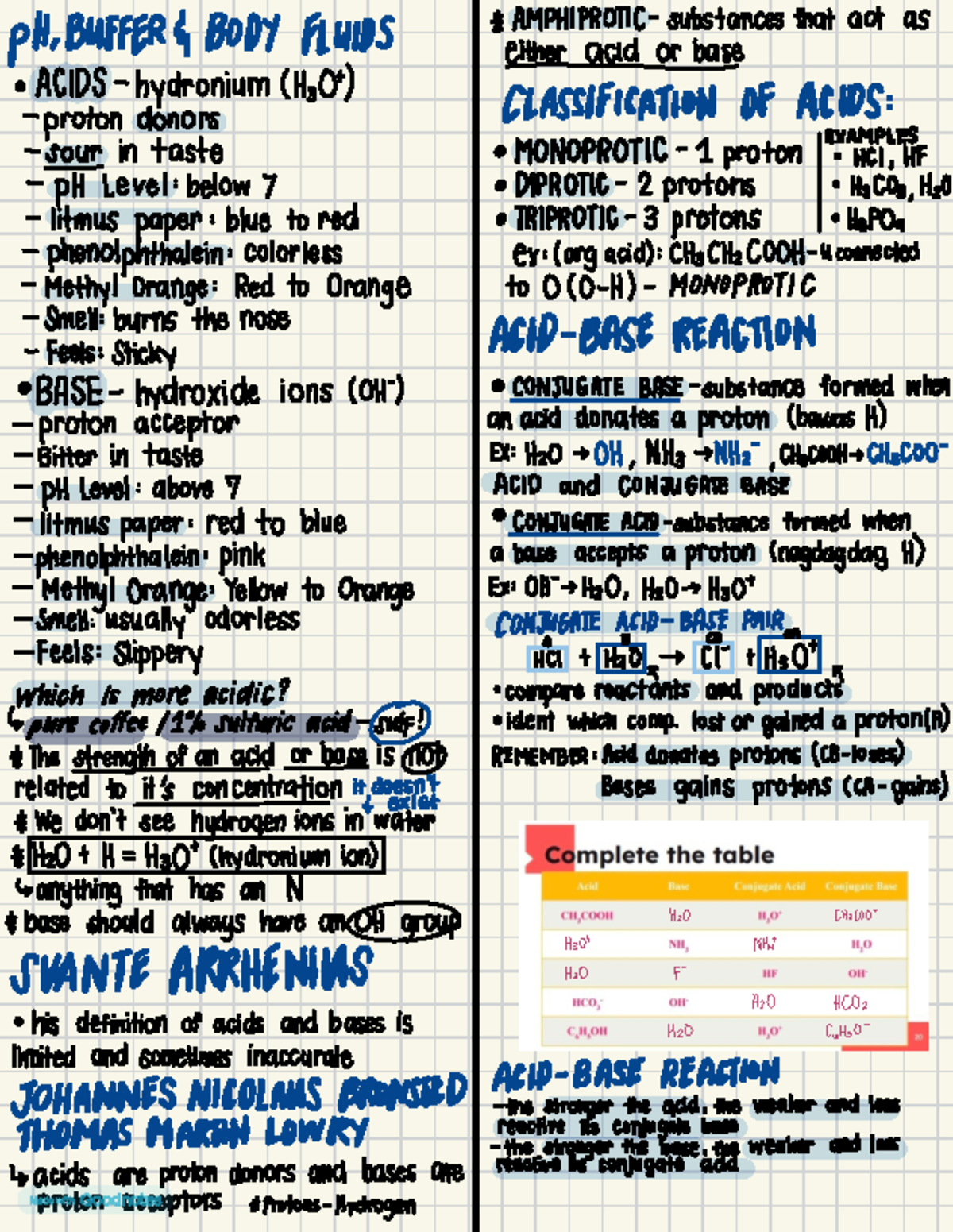 Biochem 2 - AMPHIPROTIC - substances that act as pH , BUFFERG BODY FLUIDS either - acid or base ...