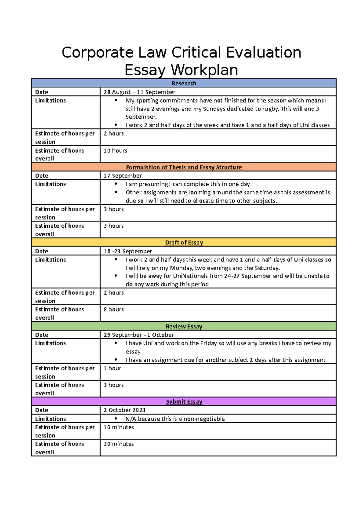 Corporate Law Critical Evaluation Essay Workplan - Corporate Law ...