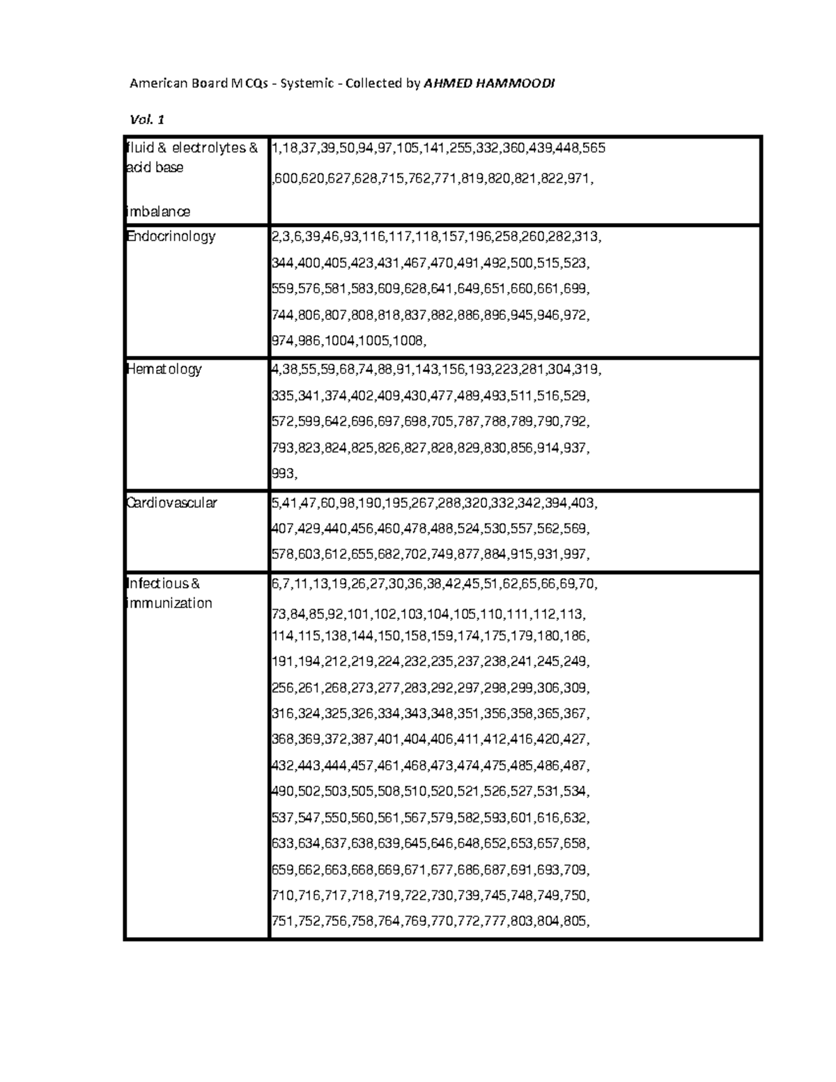 American Board MCQs - All 5 Volumes - by subjects - American Board MCQs ...