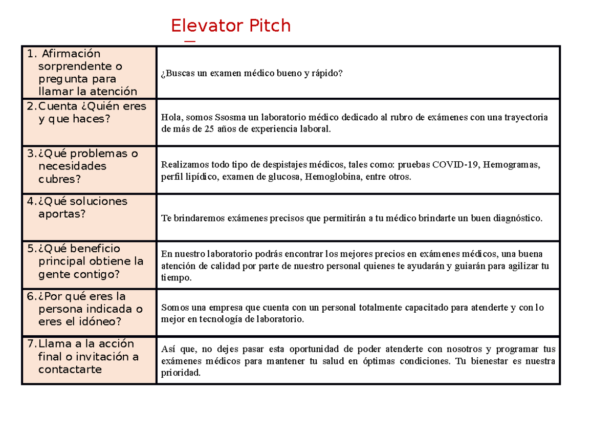 Cuadros PARA Guión DE Marca Personal - Afirmación sorprendente o ...