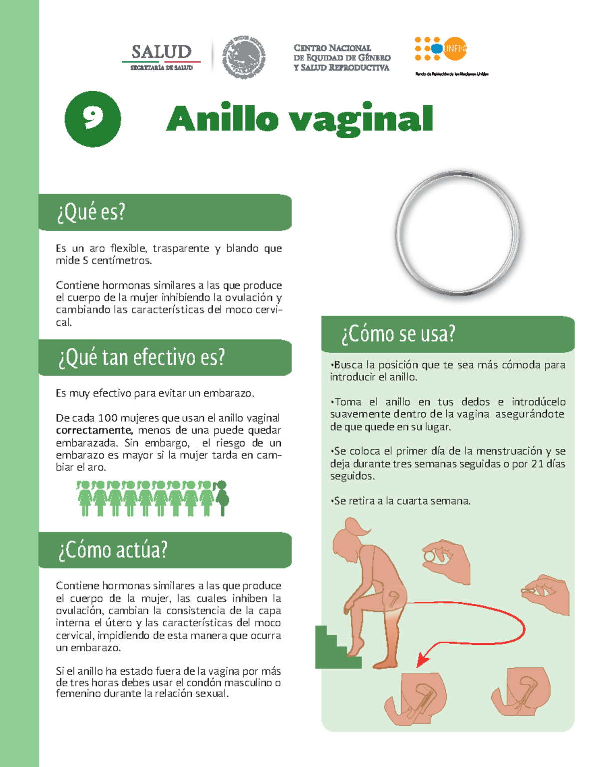 9 Anillo Vaginal Ficha Informativa - Anillo vaginal Es un aro flexible ...