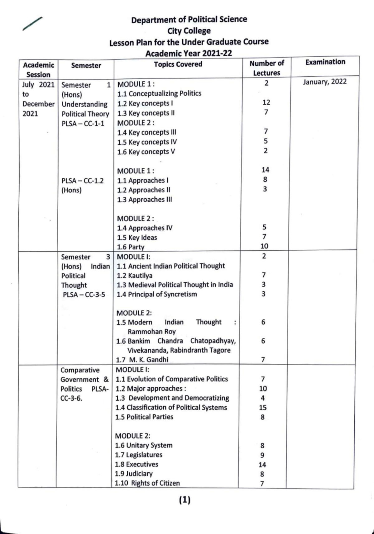Lesson Plan Poltical Science 2021-22 - Academic Session July 2021 to ...