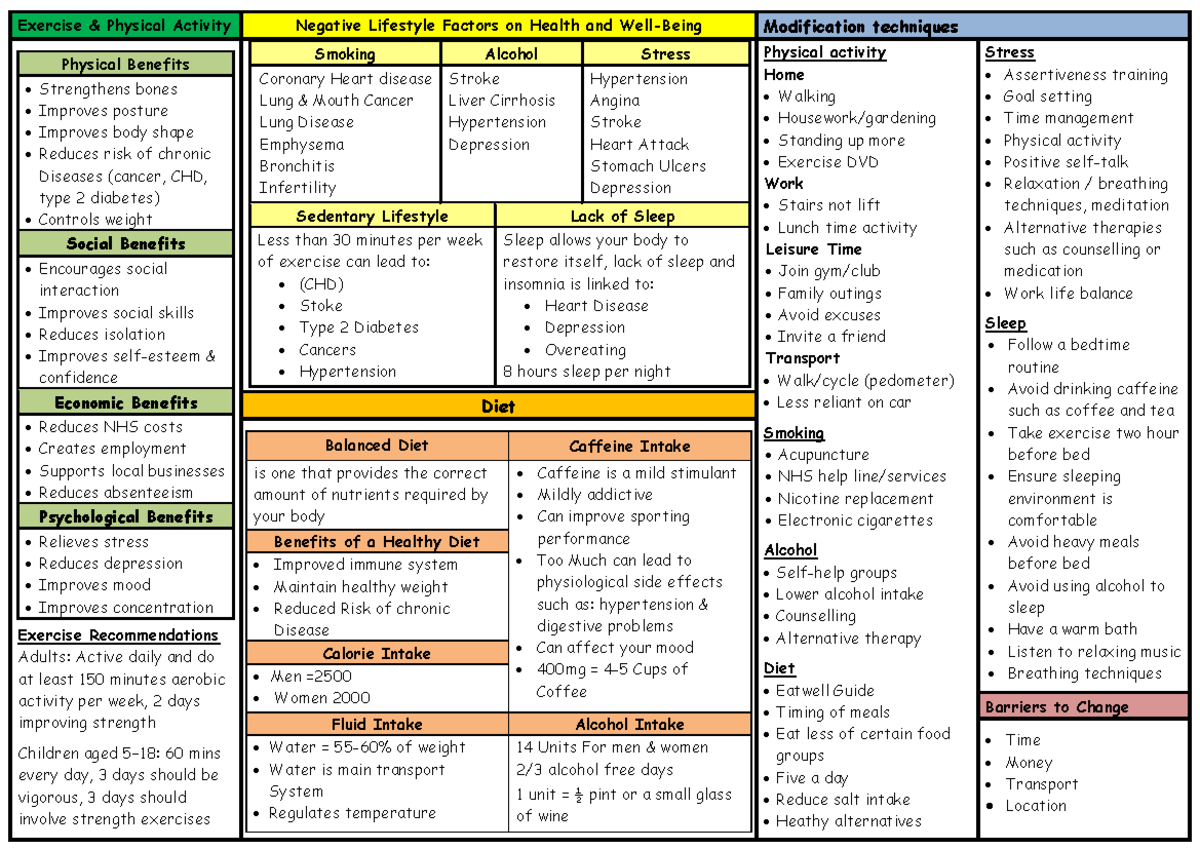 Unit 2 Revision Content - Exercise & Physical Activity Negative ...