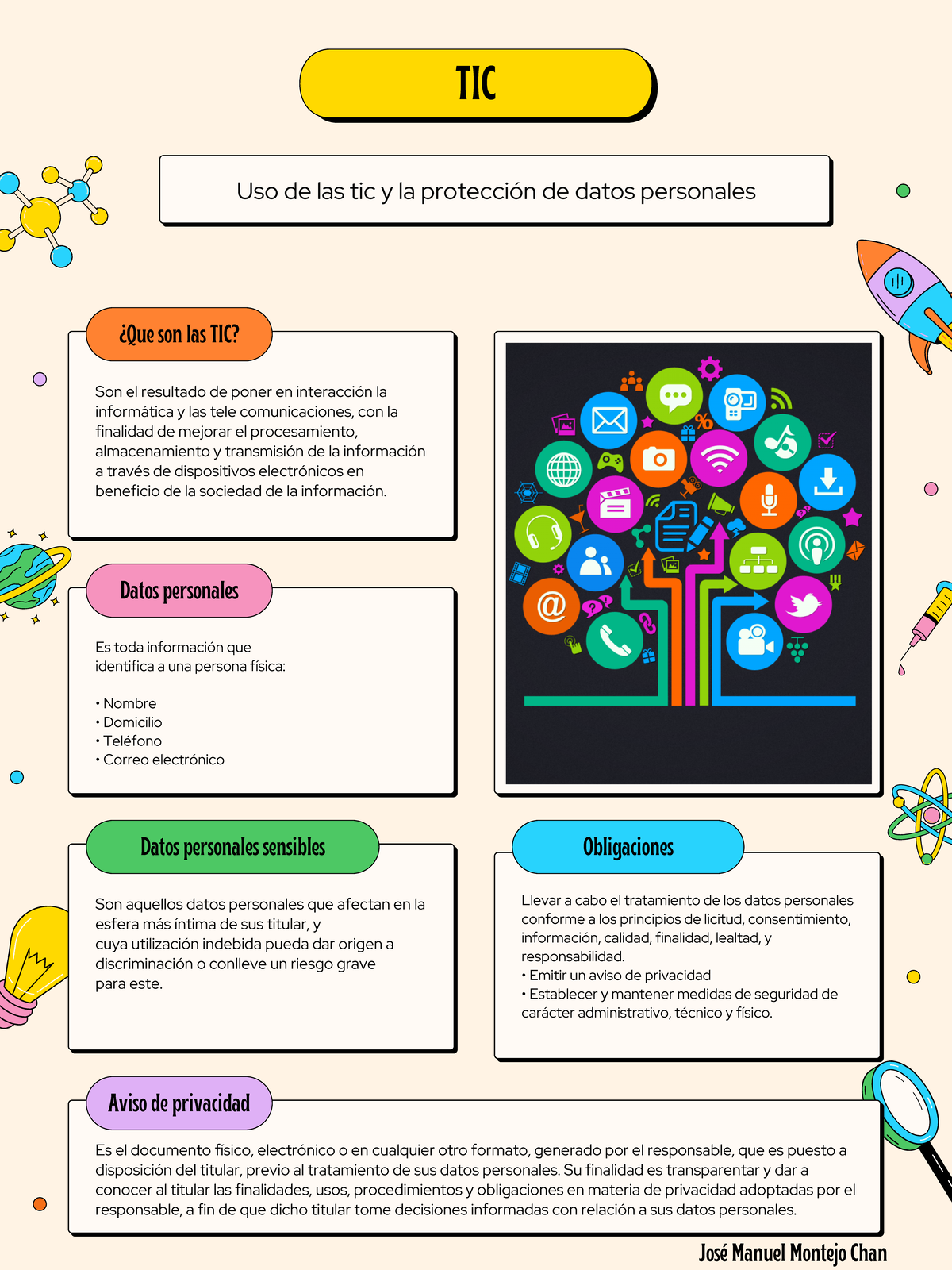 Cartel TIC - TIC Uso de las tic y la protección de datos personales Es ...