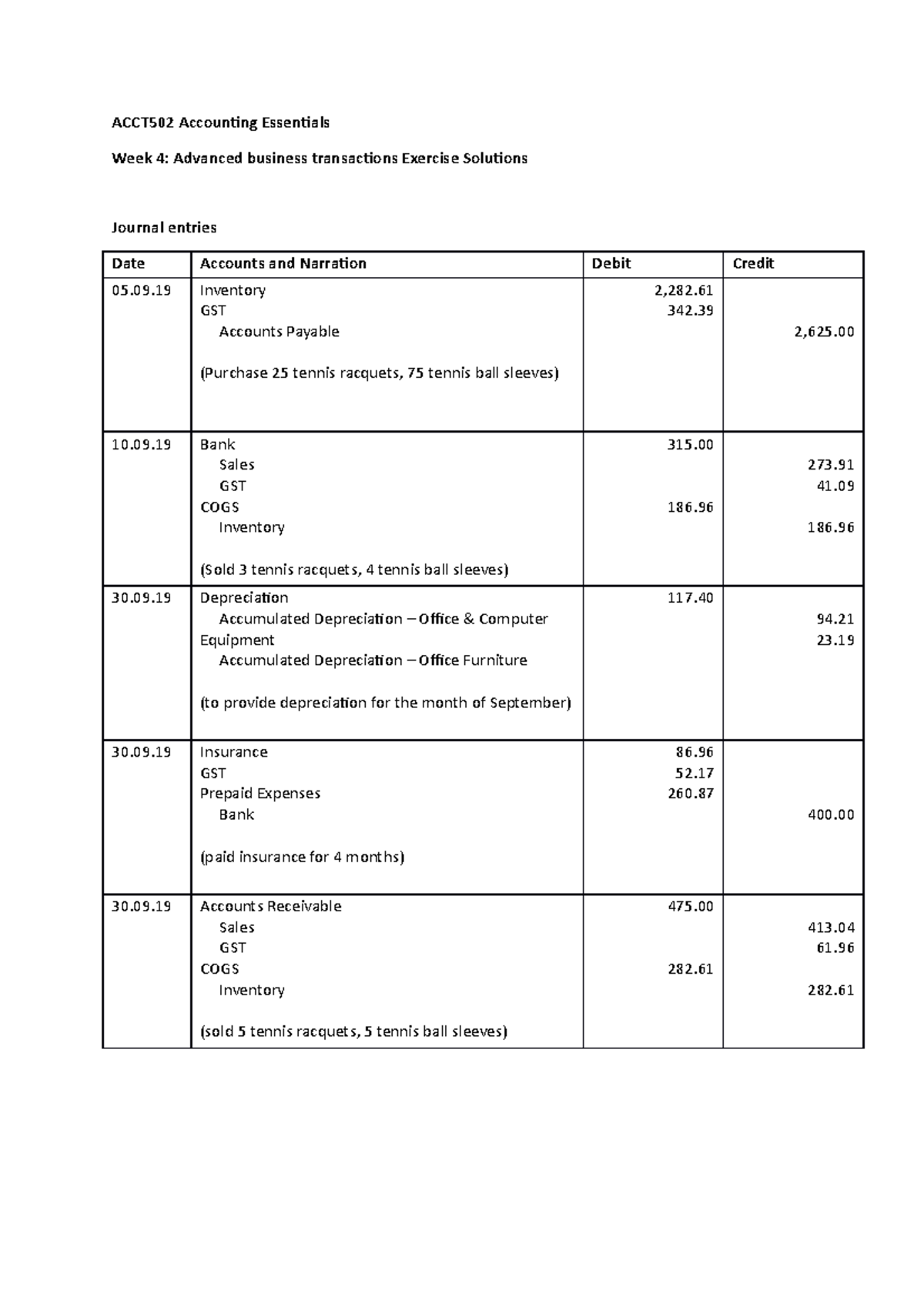 Week 4 Worksheet Exercise Solution - ACCT502 Accounting Essentials Week ...