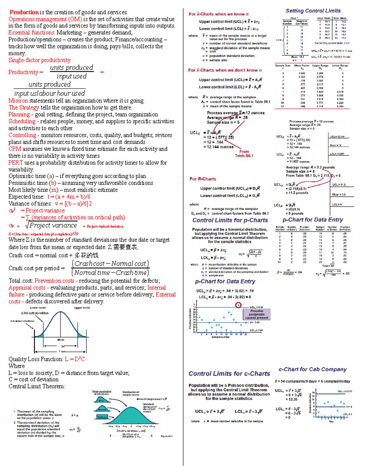 Cheet sheet new - Production is the creation of goods and services ...