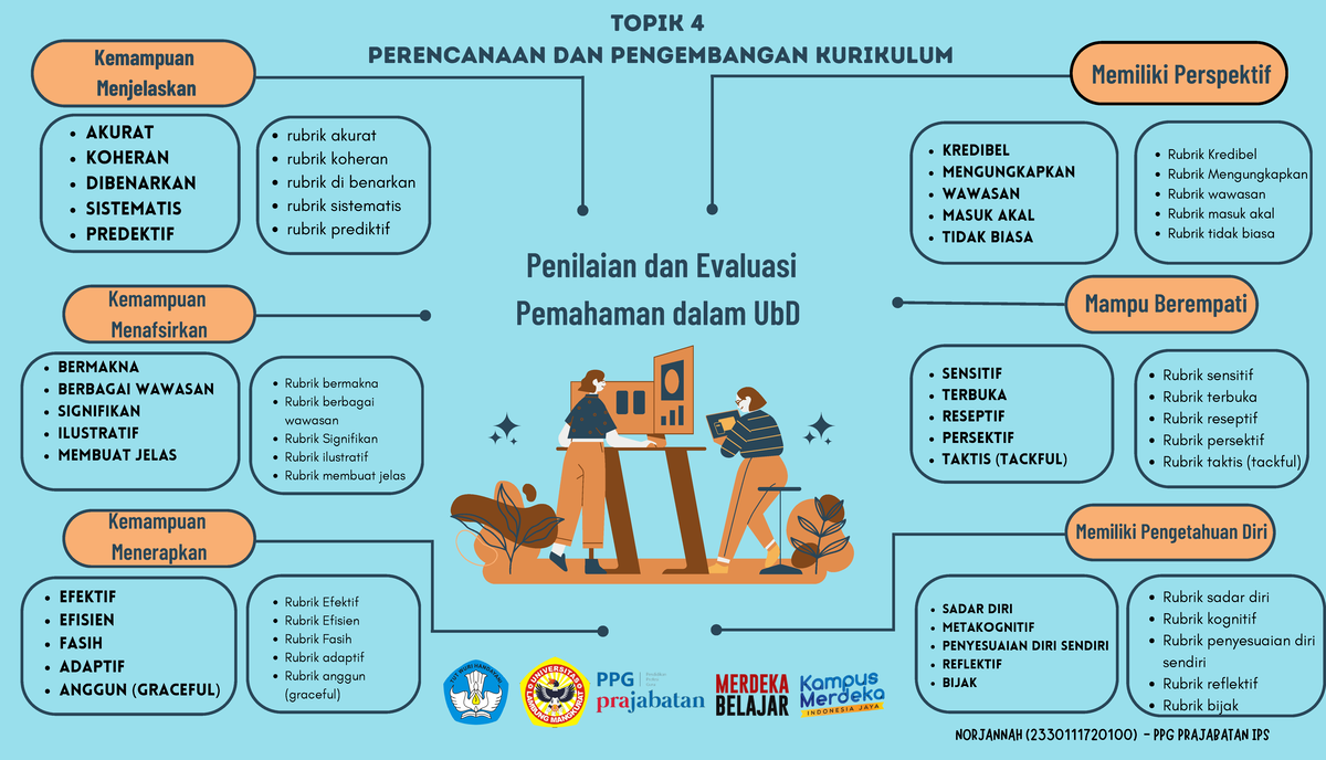 Koneksi antar materi topik 4 Perencangan dan Pengembangan kurikulum 2023 1107 085625 0000 ...